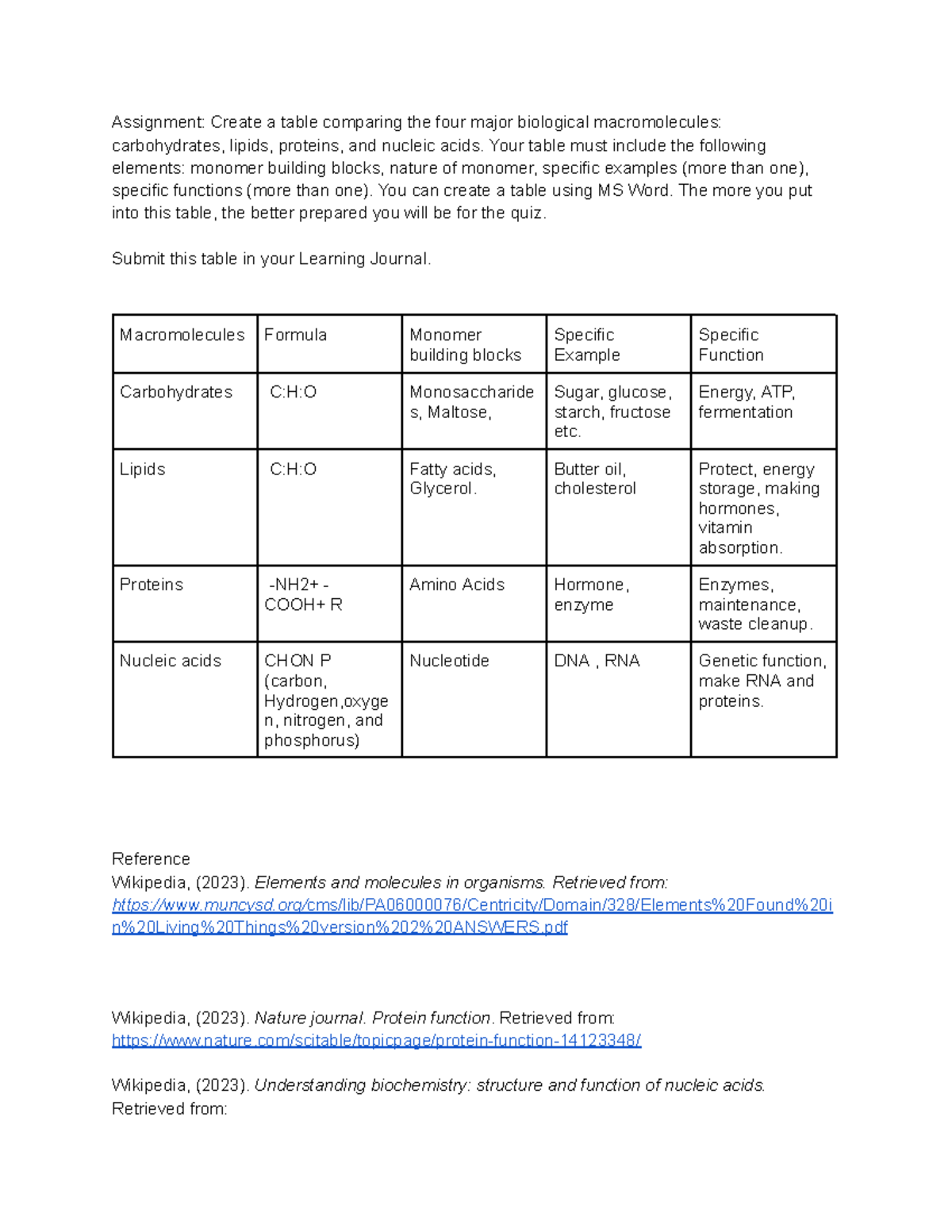 Biol 1301. Learning Journal unit 2, -1 - Assignment: Create a table ...