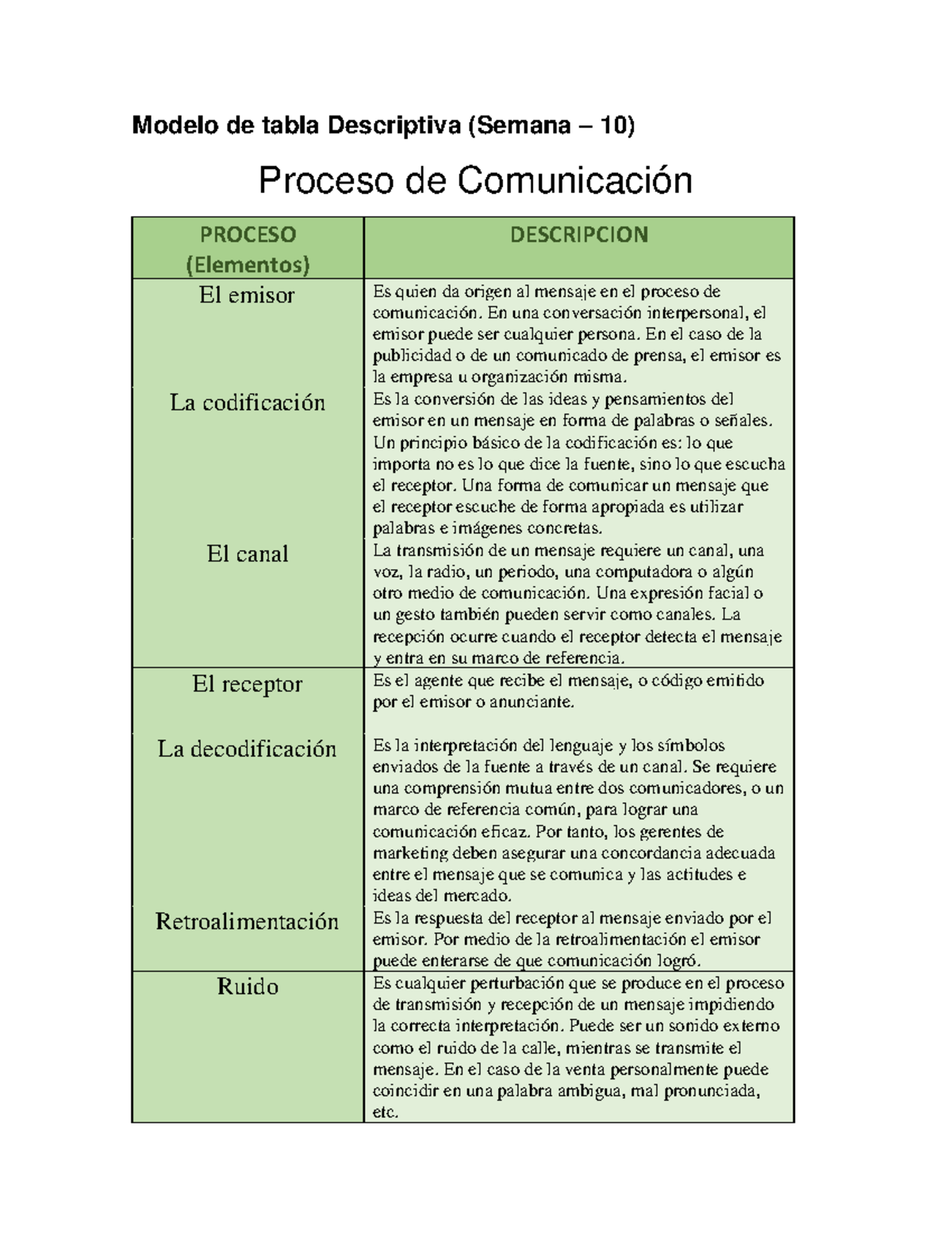 Modelo de Tabla Descriptiva - Semana 10-2 - Modelo de tabla Descriptiva ...