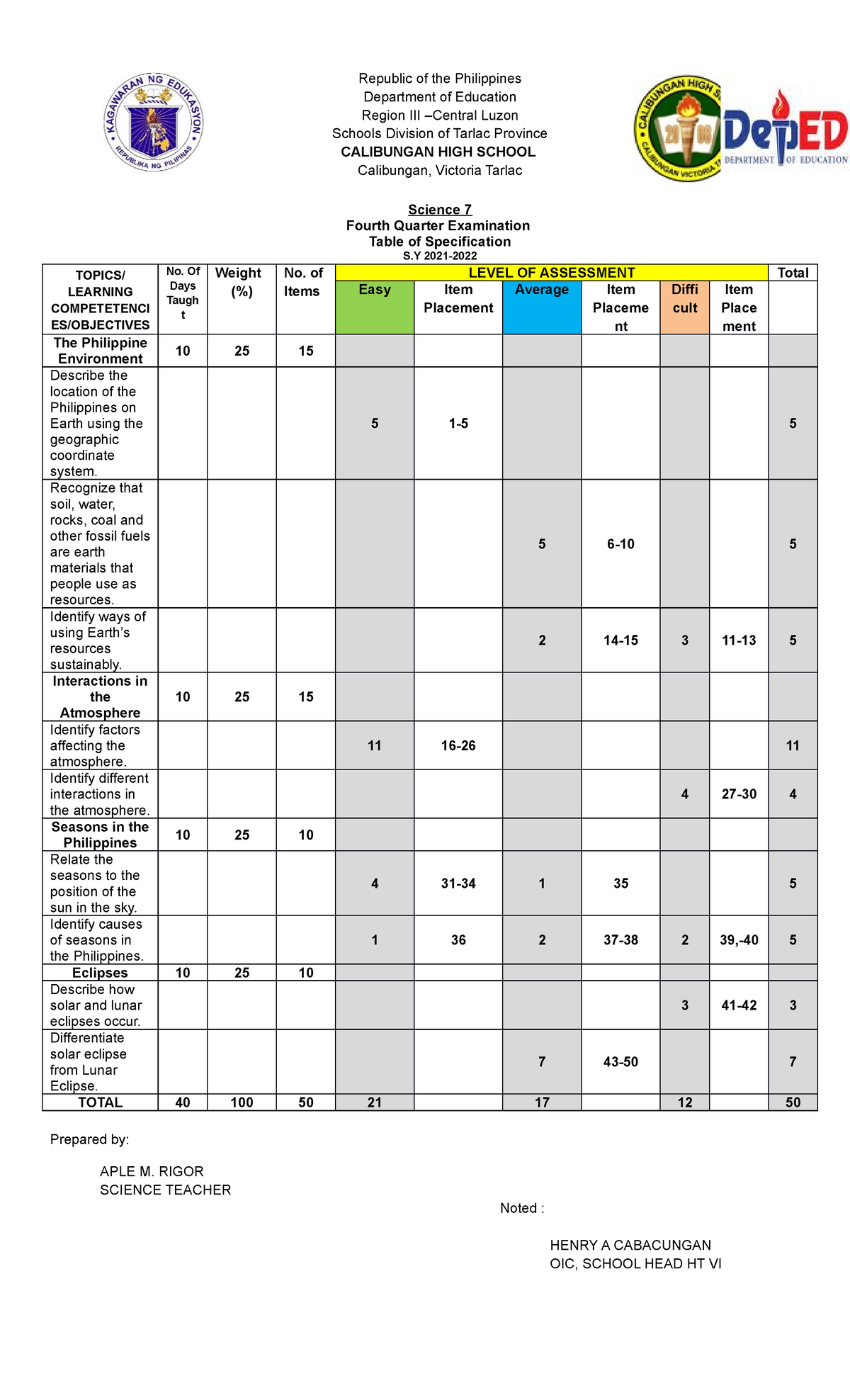 Grade 7 Science TOS 2ND AND 4TH QTR Republic Of The Philippines