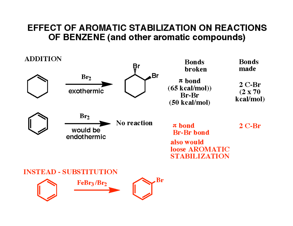 effect of aromatic stabilization on reactions of benzene - EFFECT OF ...