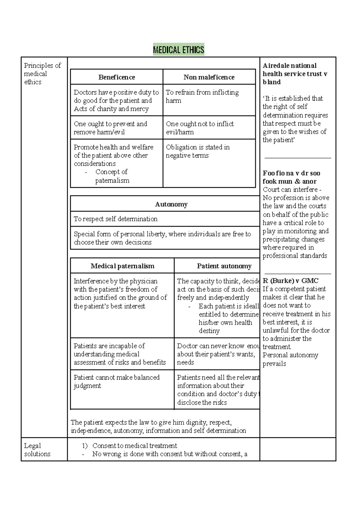 Medical Ethics - topic 1 - MEDICAL ETHICS Principles of medical ethics ...