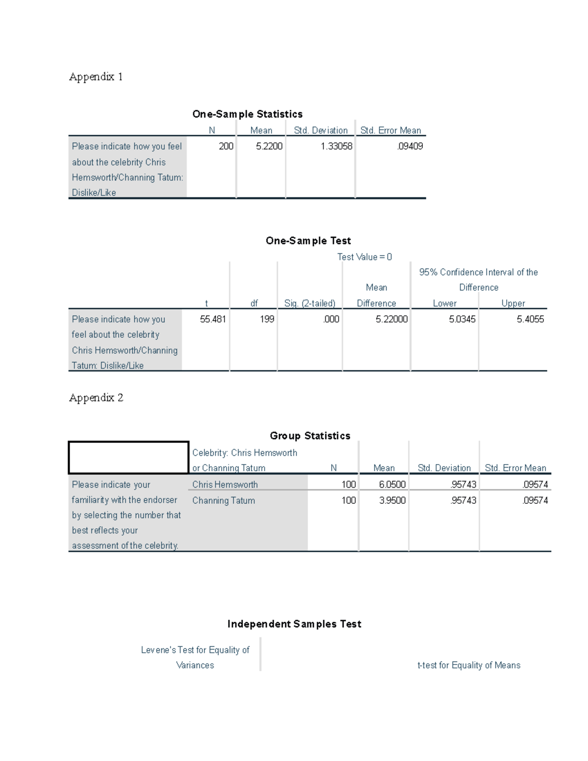 Appendices - Information Communication - Appendix 1 One-Sample ...