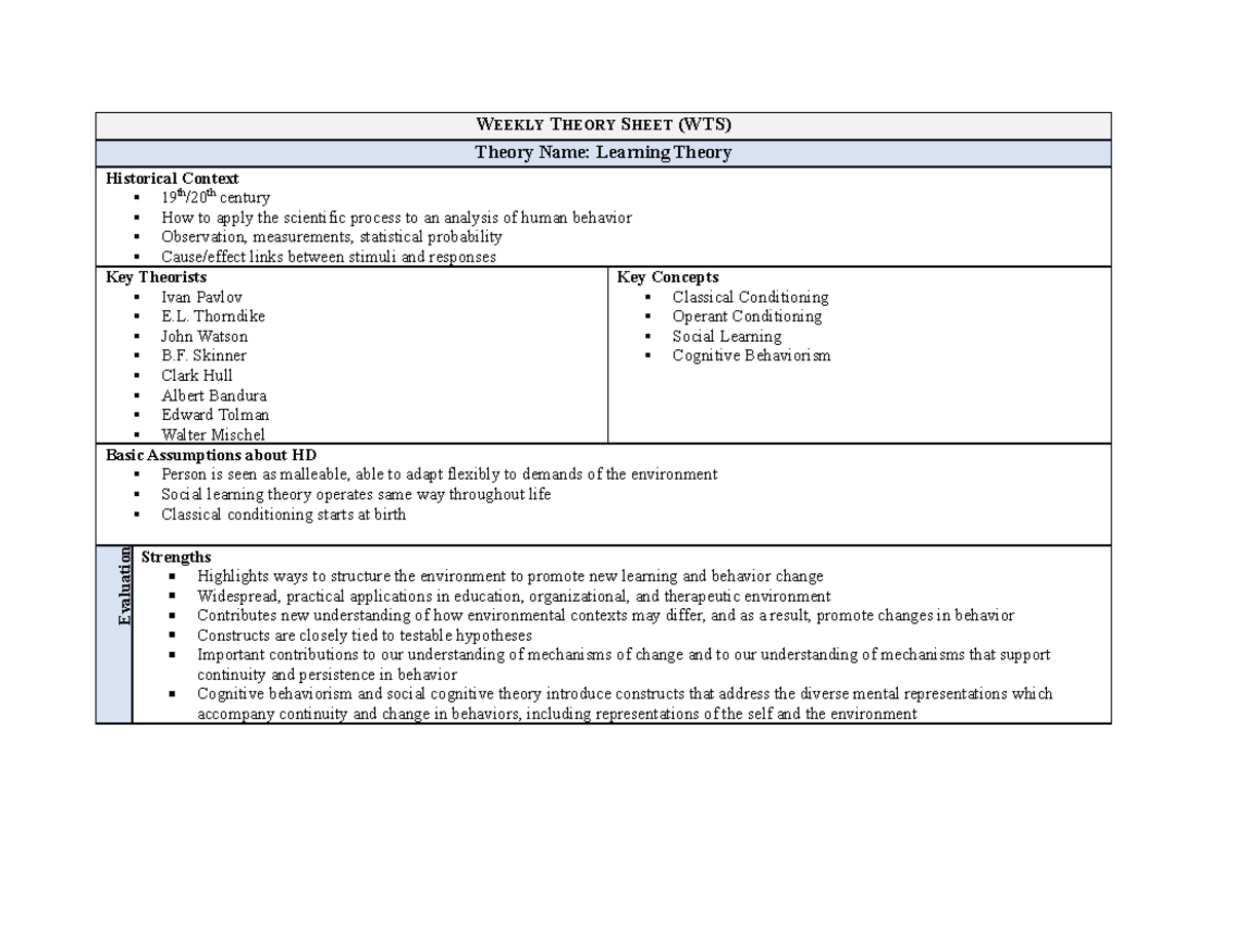 Theory Summary 4 - WEEKLY THEORY SHEET (WTS) Theory Name: Learning ...