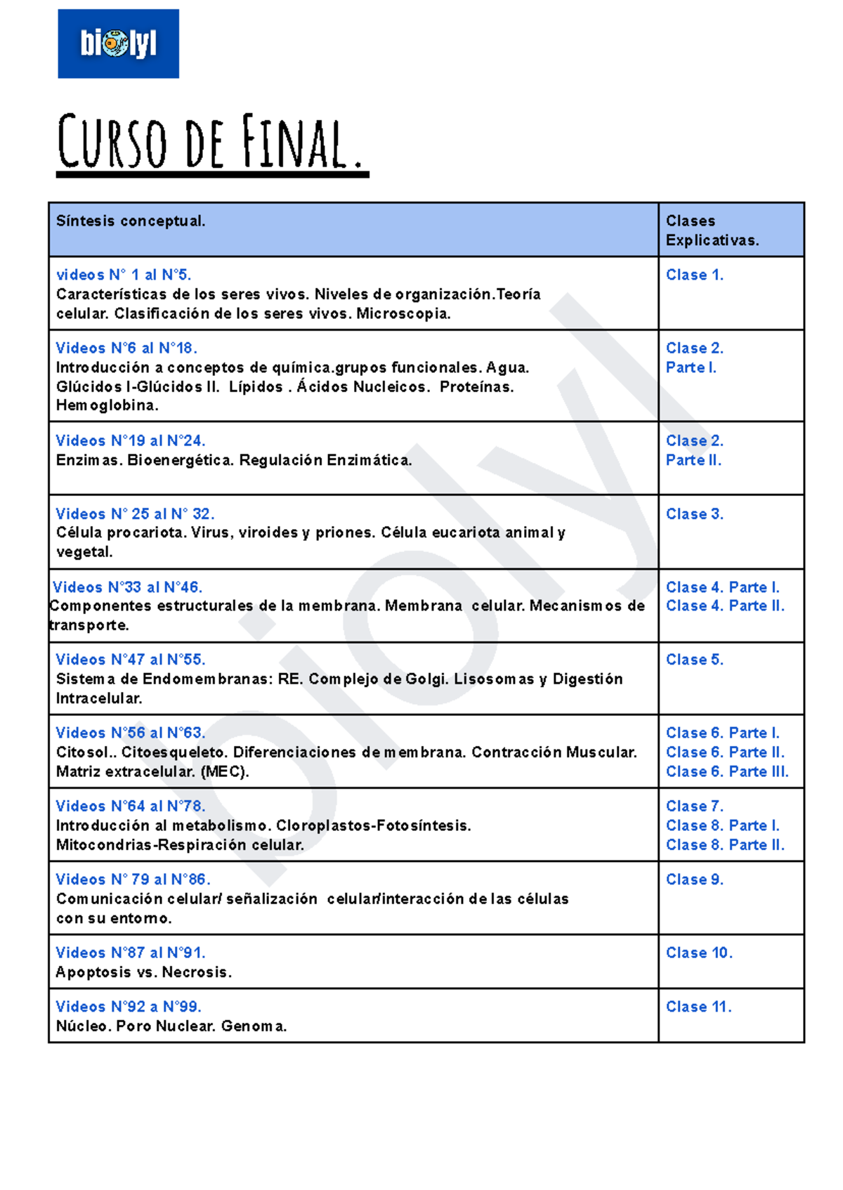 choice de biologia - biolyl Curso de Final. Síntesis conceptual. Clases ...