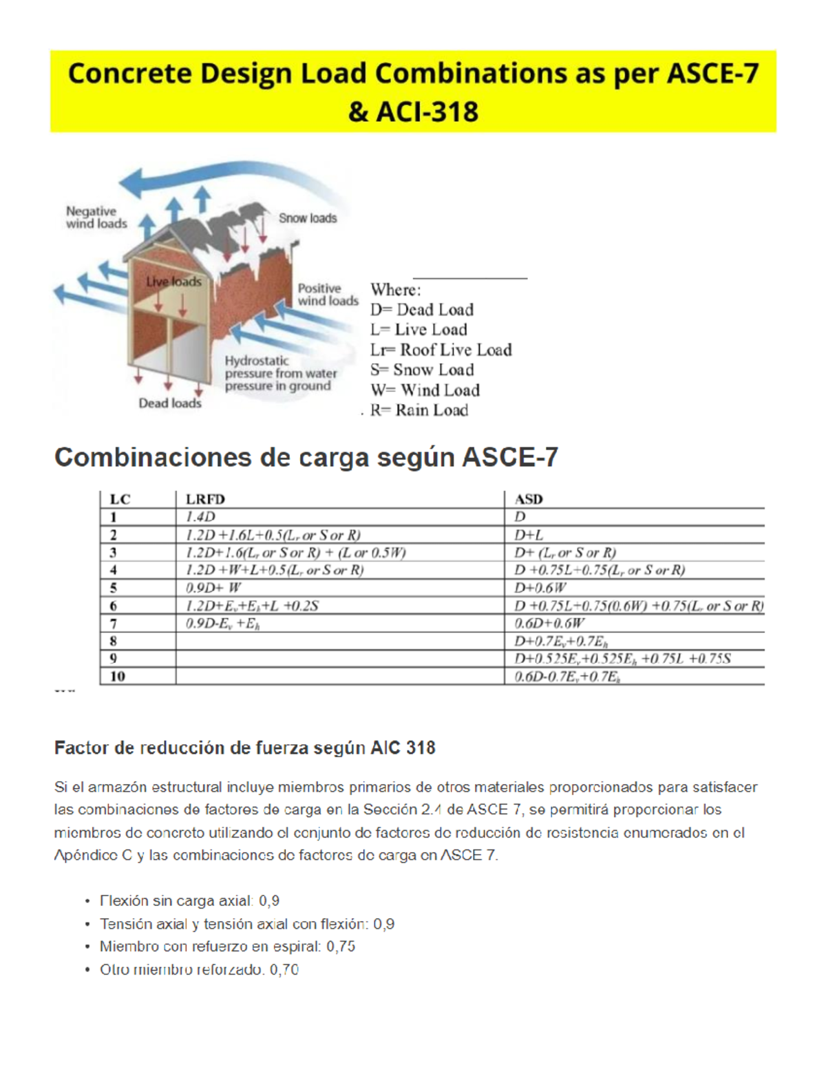 ACI y ASCE - normas aci y asce - Análisis Estructural - Studocu