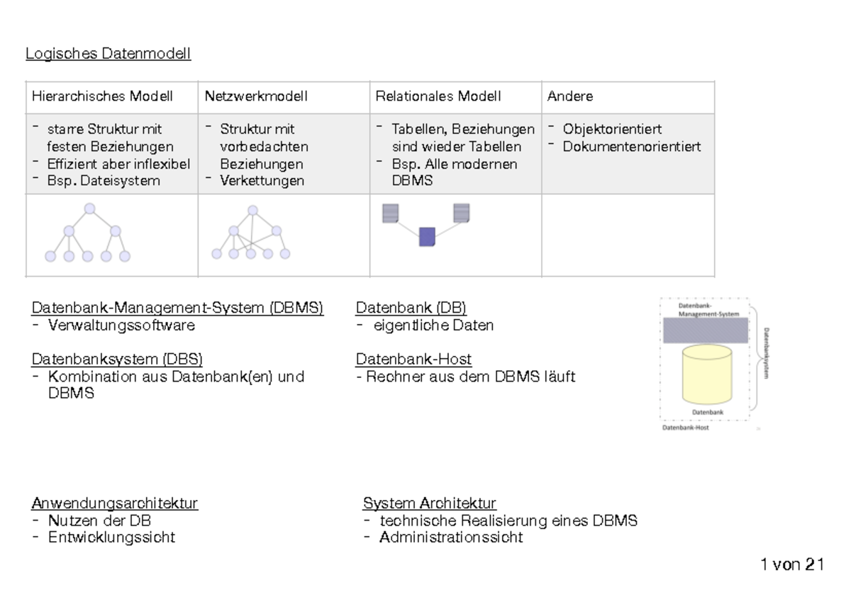 Datenbanken und Strukturen - Logisches Datenmodell Hierarchisches ...