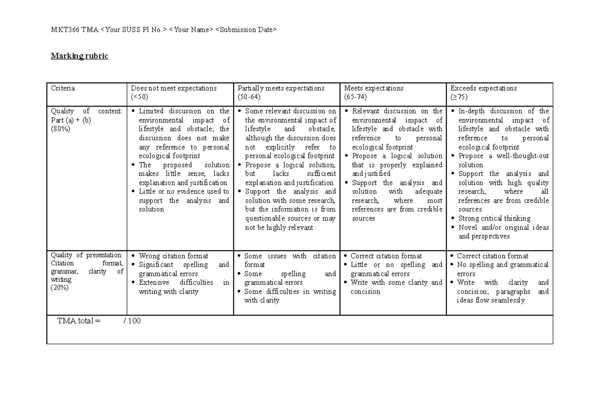 MKT366 TMA template for Jan 2023 - Marking rubric Criteria Does not ...