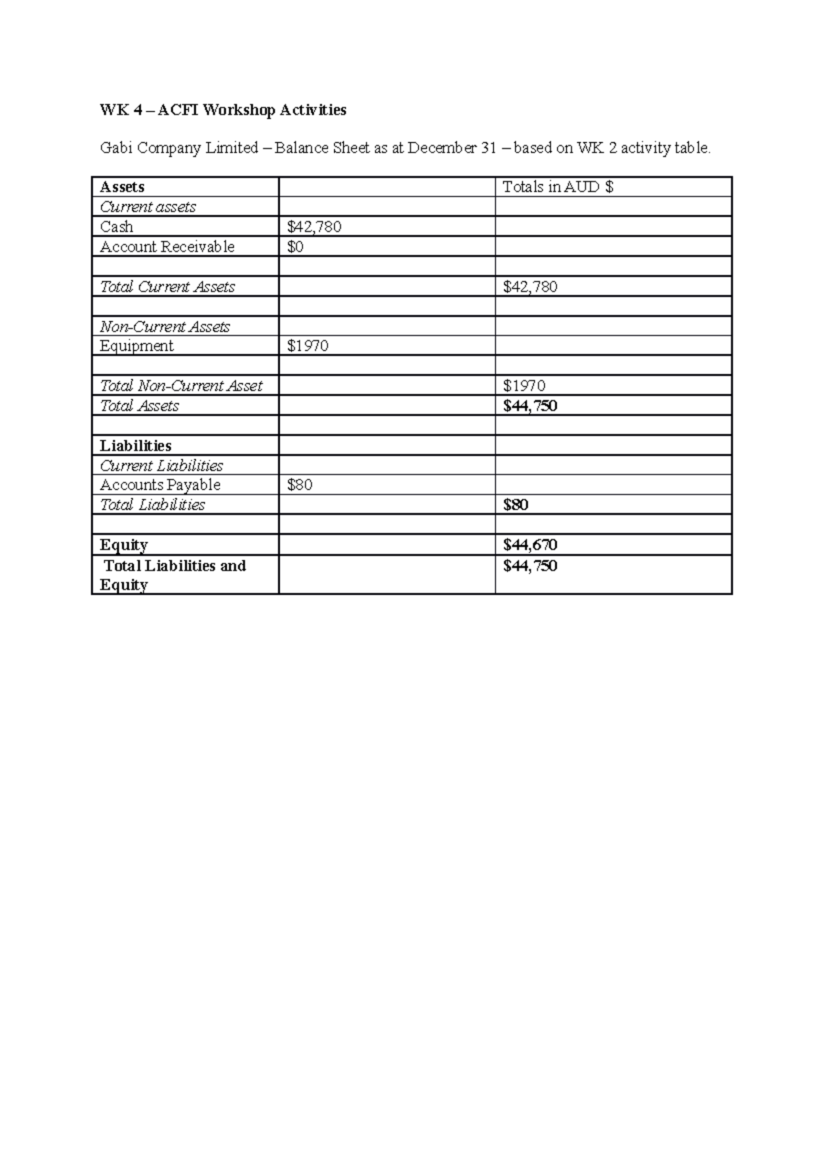 WK 4 - ACFI Activities - Q and A - WK 4 – ACFI Workshop Activities Gabi ...