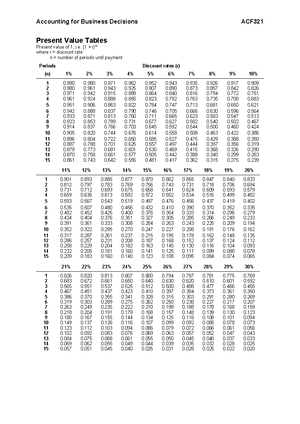 [Solved] Learning journal Unit 6 Recognizing current liabilities assets ...