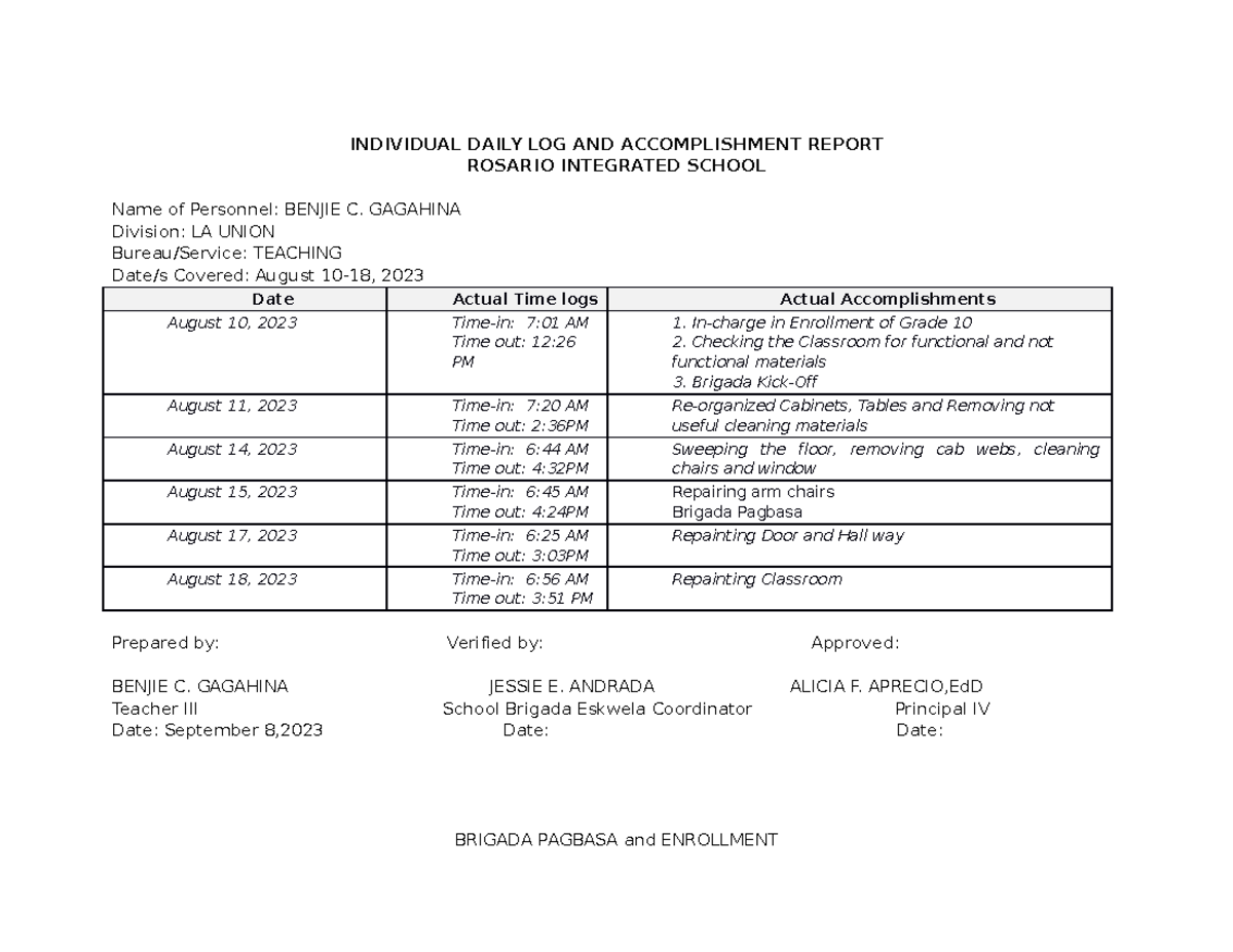 Brigada AR - n/a - INDIVIDUAL DAILY LOG AND ACCOMPLISHMENT REPORT ...