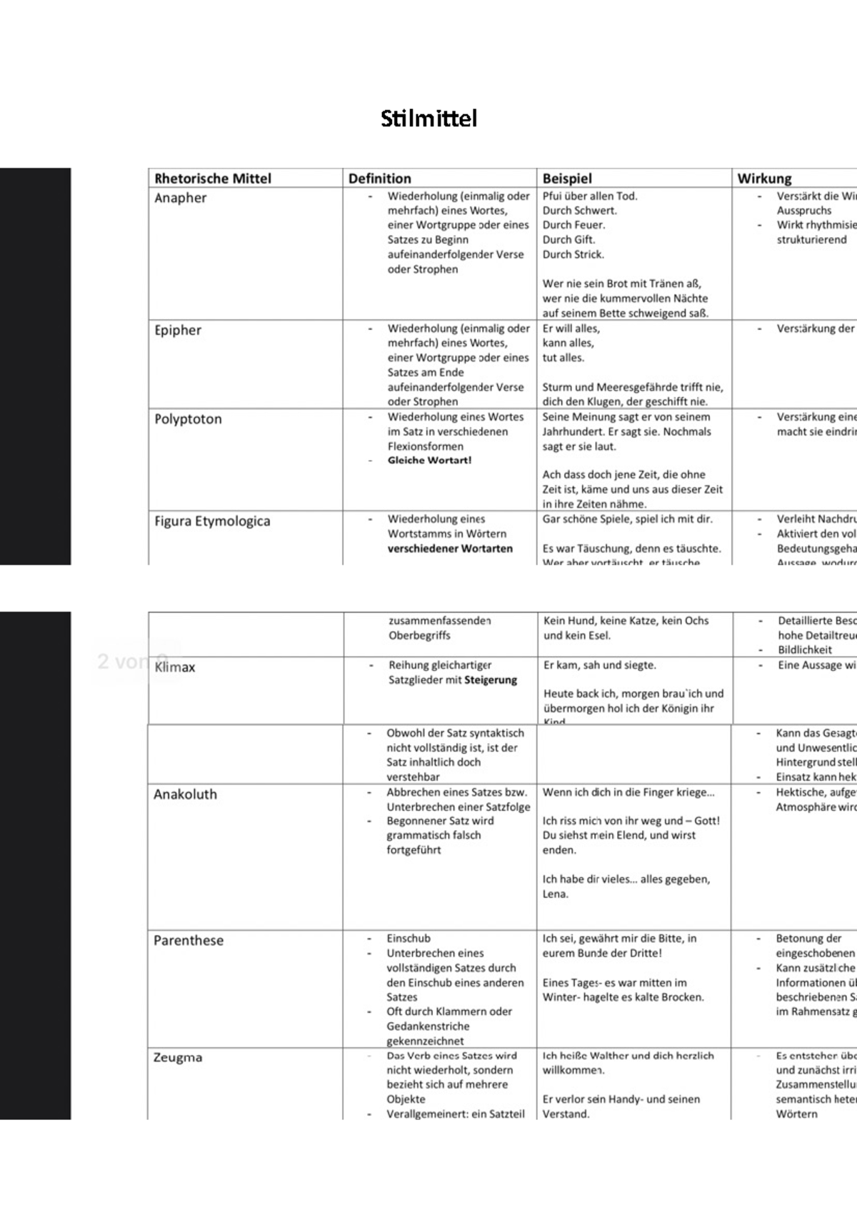 Stilmittel - Einführung in die Literaturwissenschaft - Studocu