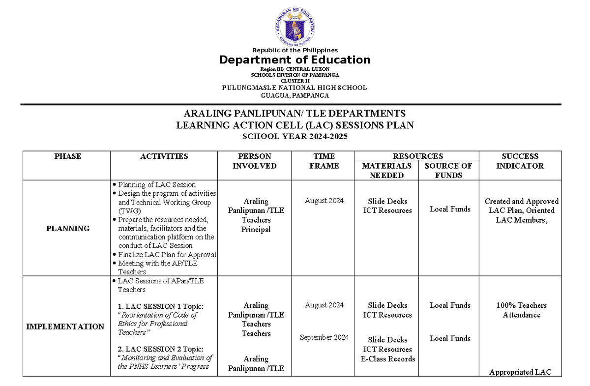 APan LAC Plan 2023 2024 - N/A - Republic of the Philippines Department of Education Region III ...