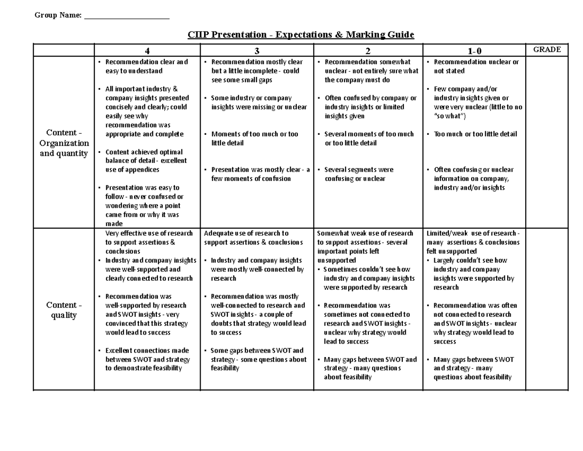 CIIP Presentation Rubric 23F - Group Name: _____________________ CIIP ...