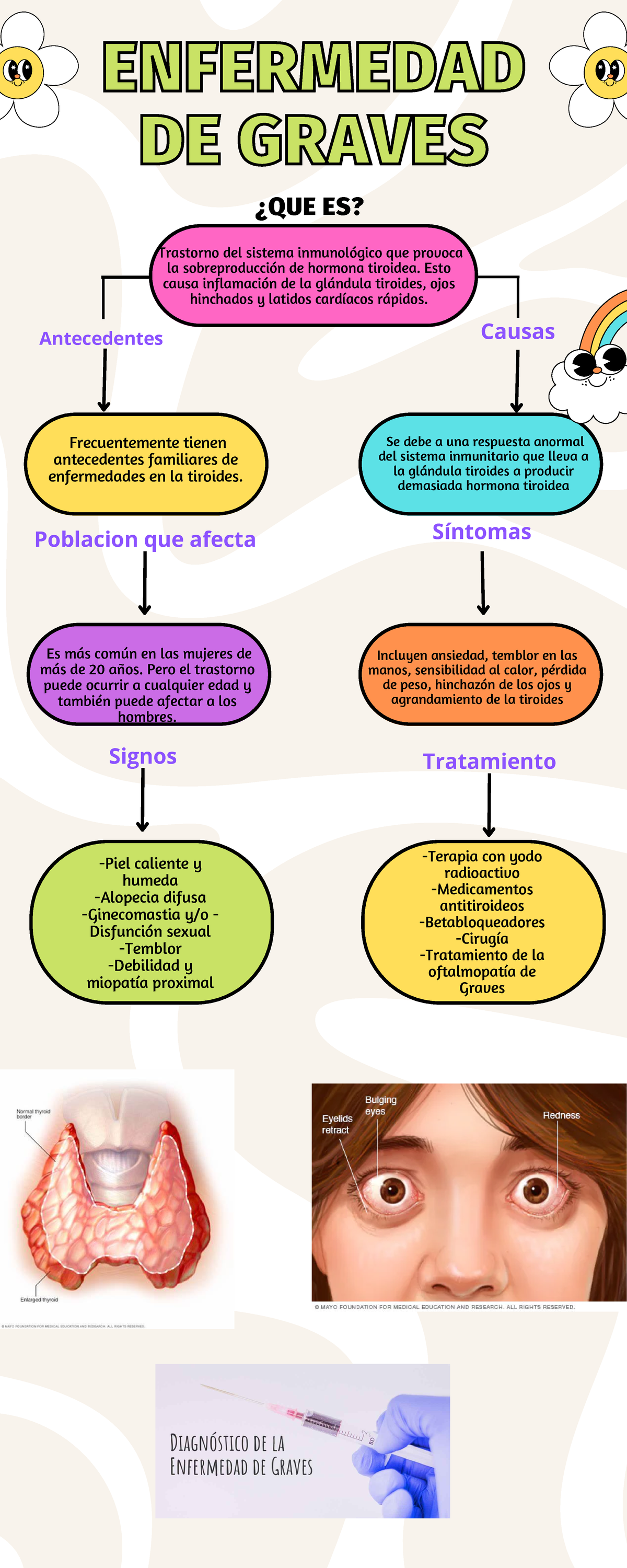 Enfermedad de Graves-Basedow - ENFERMEDADENFERMEDAD DE GRAVESDE GRAVES ...