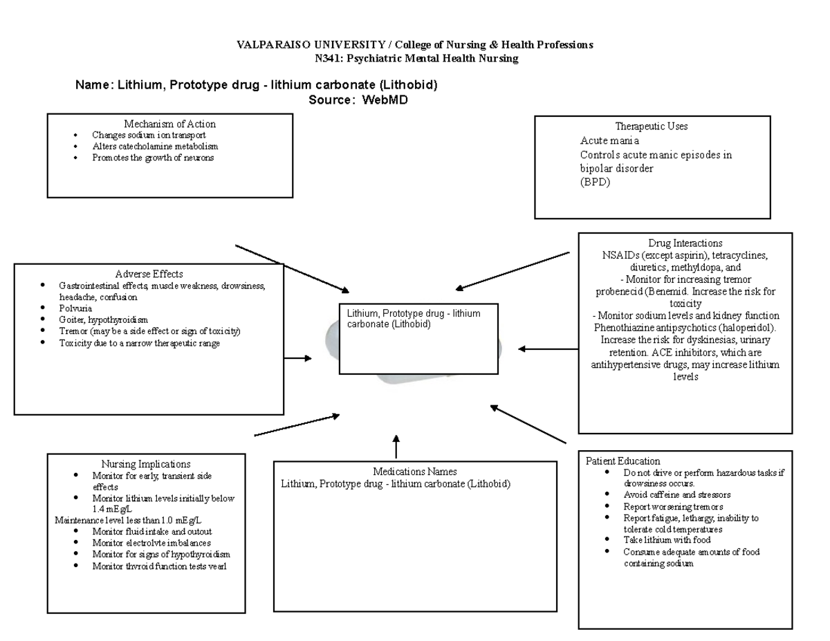 Med concept map N341 - Kelelelel - VALPARAISO UNIVERSITY / College of ...