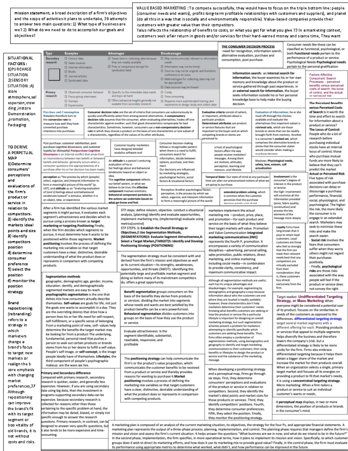 Cheat sheet 296 - VALUE BASED MARKETING : To compete successfully, they ...