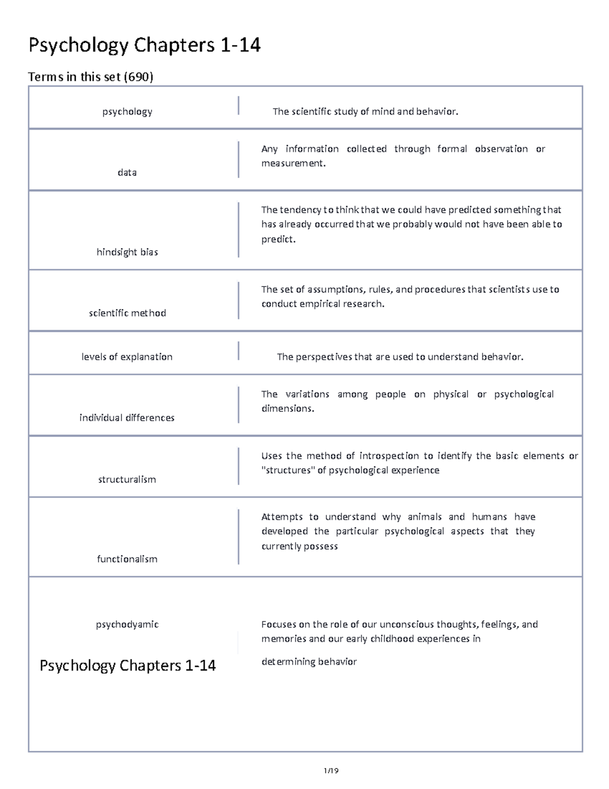 Psychology Chapters 1-14 - 1/ Psychology Chapters 1- Terms in this set (690) psychology The ...