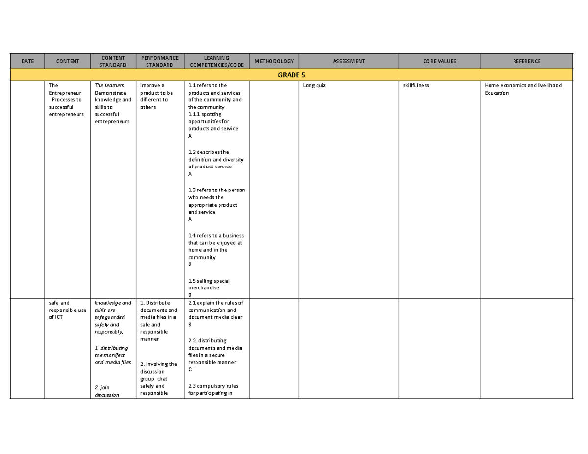 curriculum-map-epp5-final_compress.pdf - DATE CONTENT CONTENT STANDARD PERFORMANCE STANDARD ...
