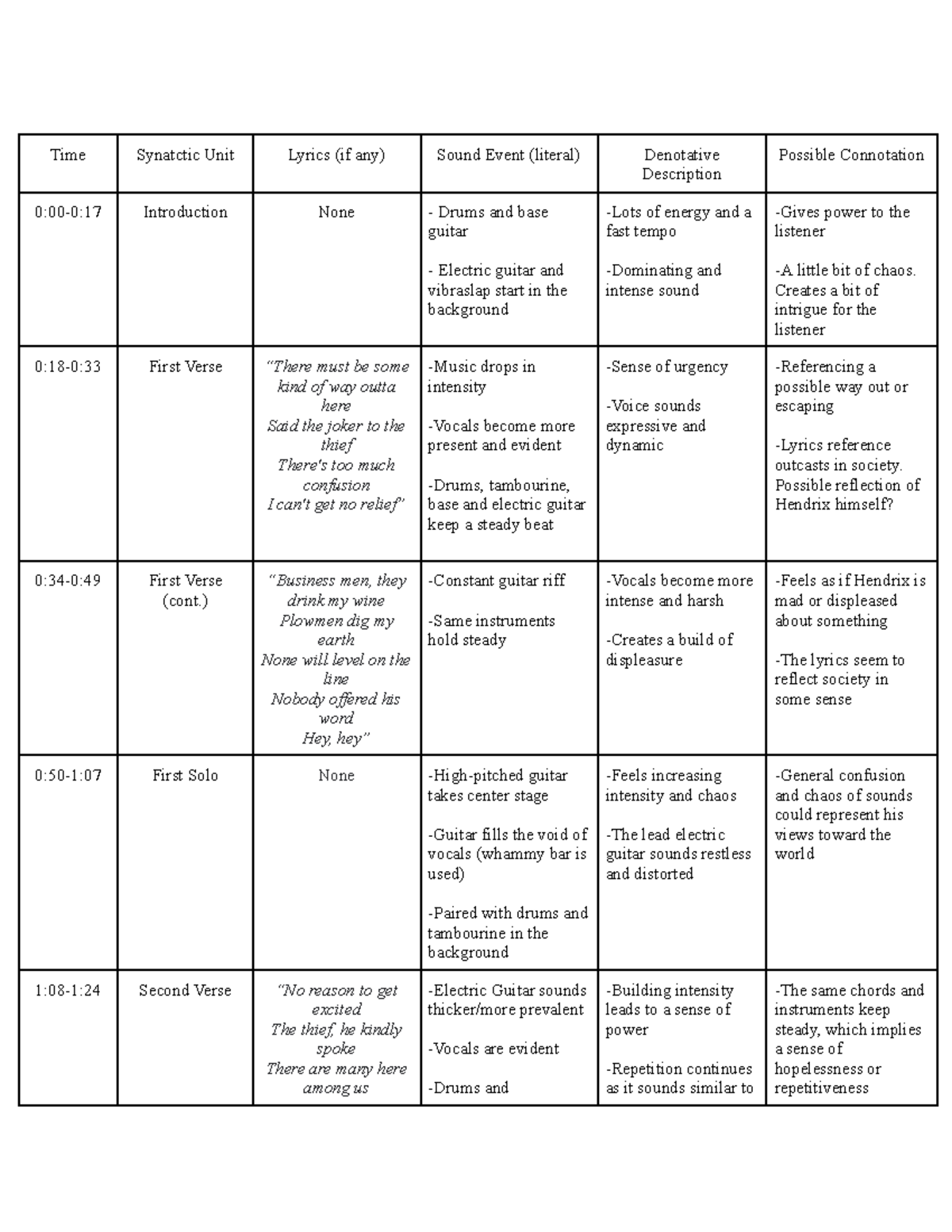 Narrative Chart (Music Paper) - Time Synatctic Unit Lyrics (if any ...