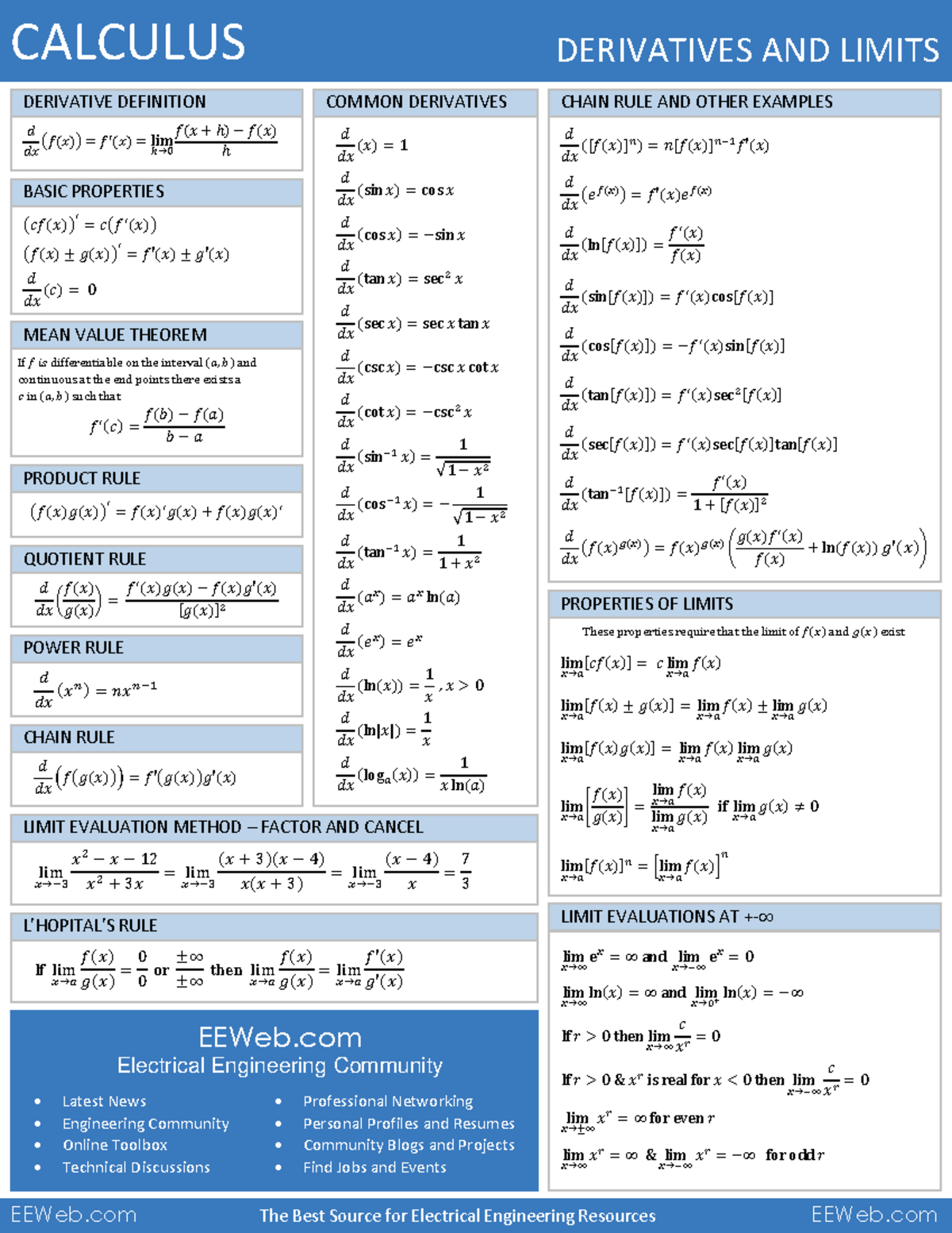 direvative cheat sheet - MATH 1071 - UniSA - Studocu