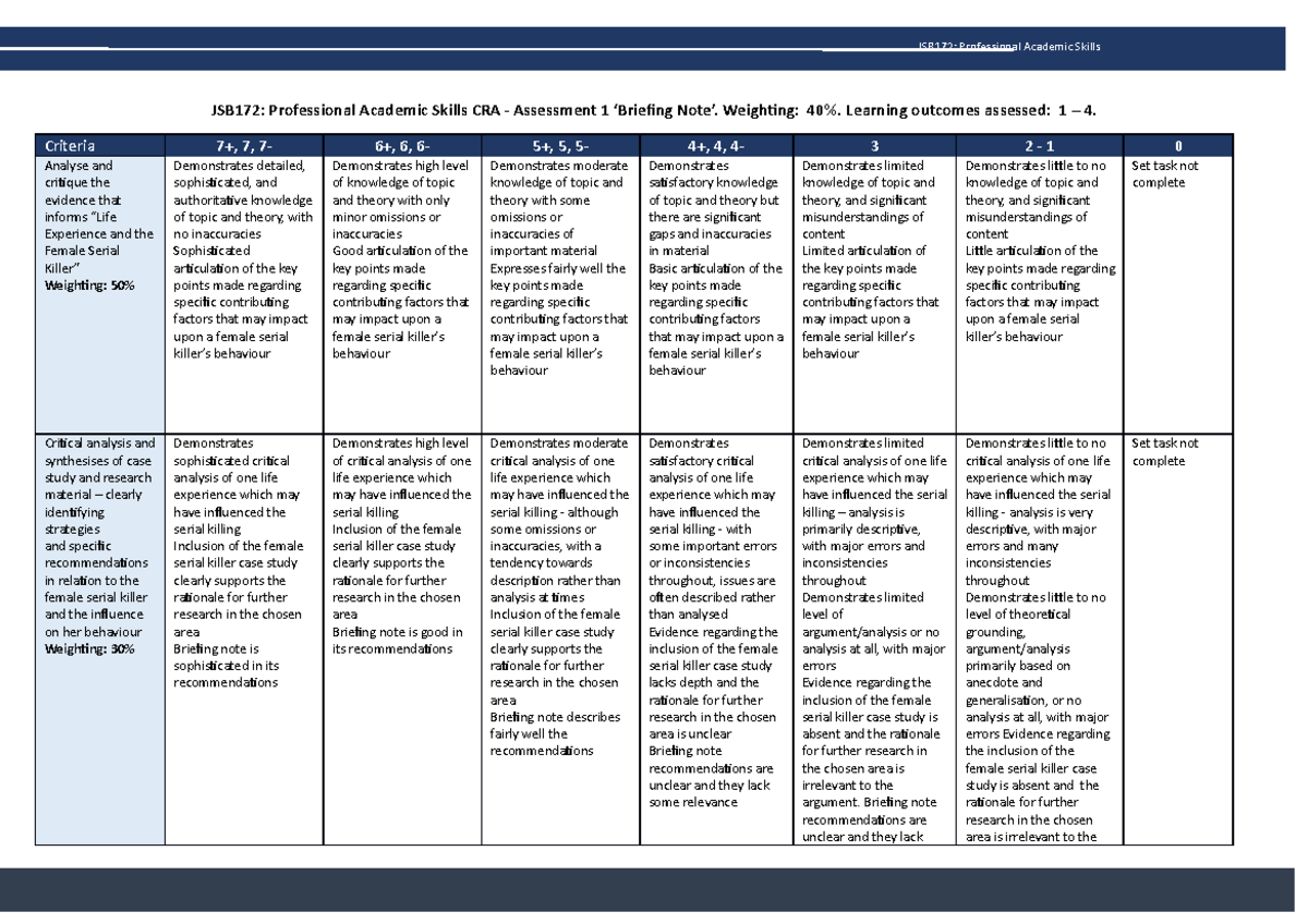 JSB172 CRA Task 1 2021 - CRA - JSB172: Professional Academic Skills CRA ...