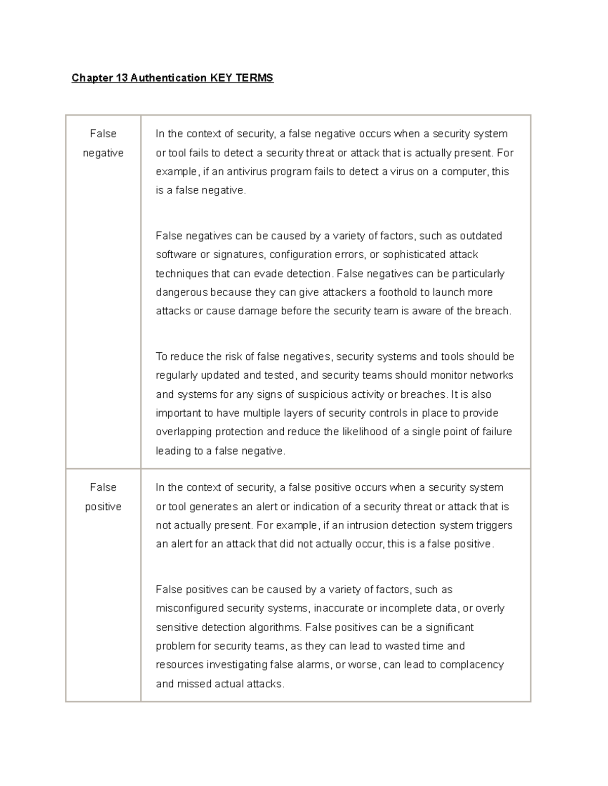 Chapter 13 Authentication KEY Terms - For example, if an antivirus ...
