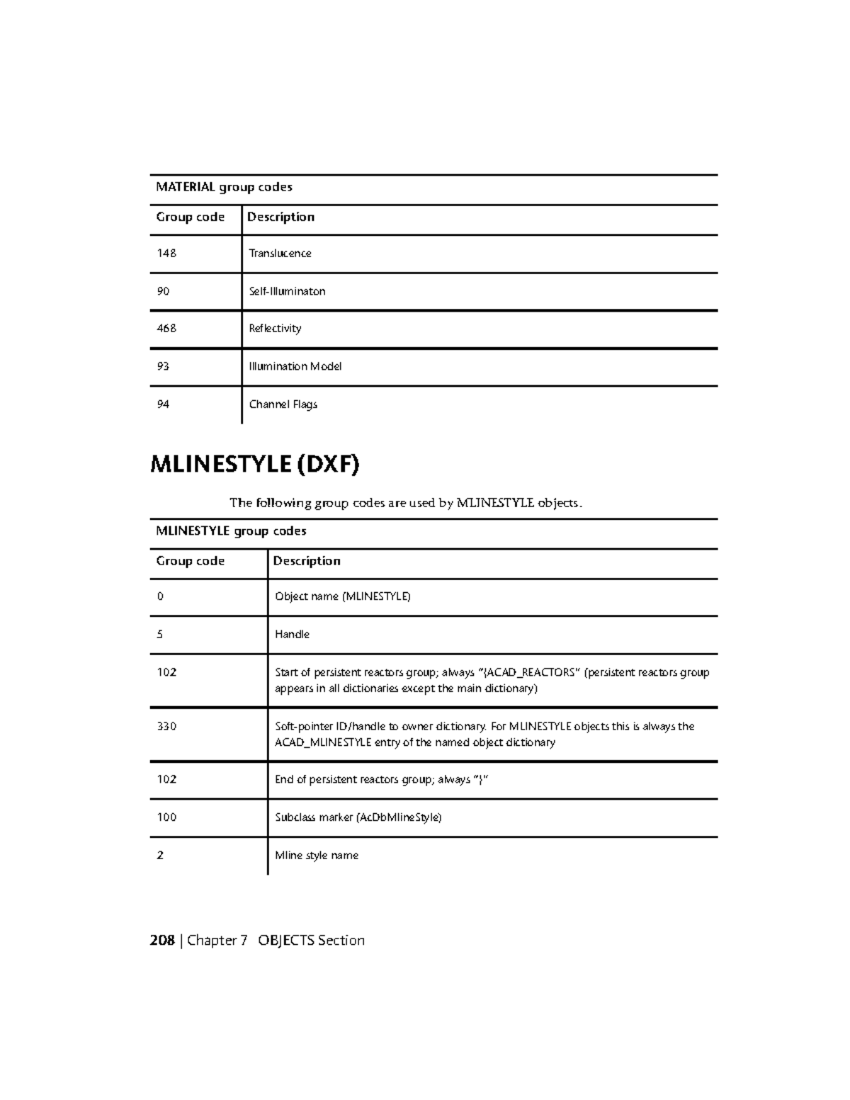 Auto Electrics notes (41) - MATERIAL group codes Group code Description ...