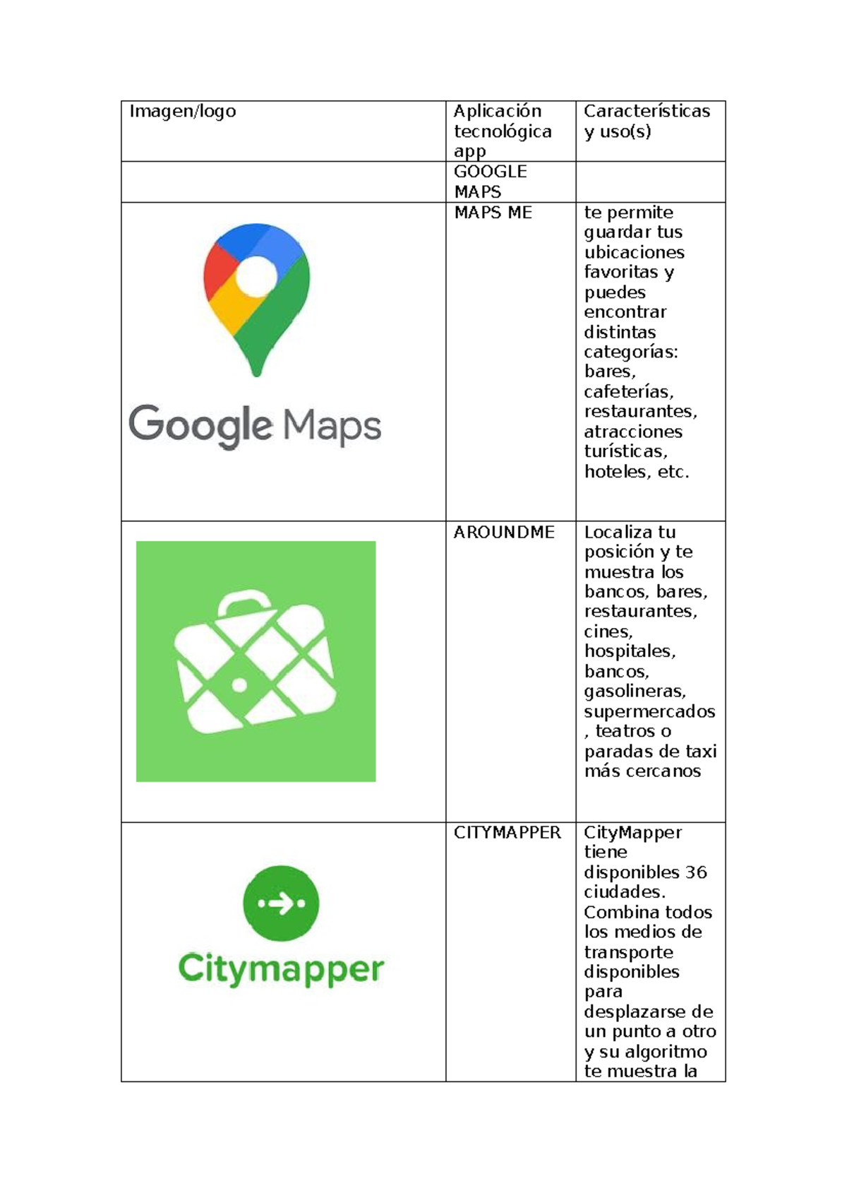 Cuadro apps turisticas - Imagen/logo Aplicación tecnológica app ...
