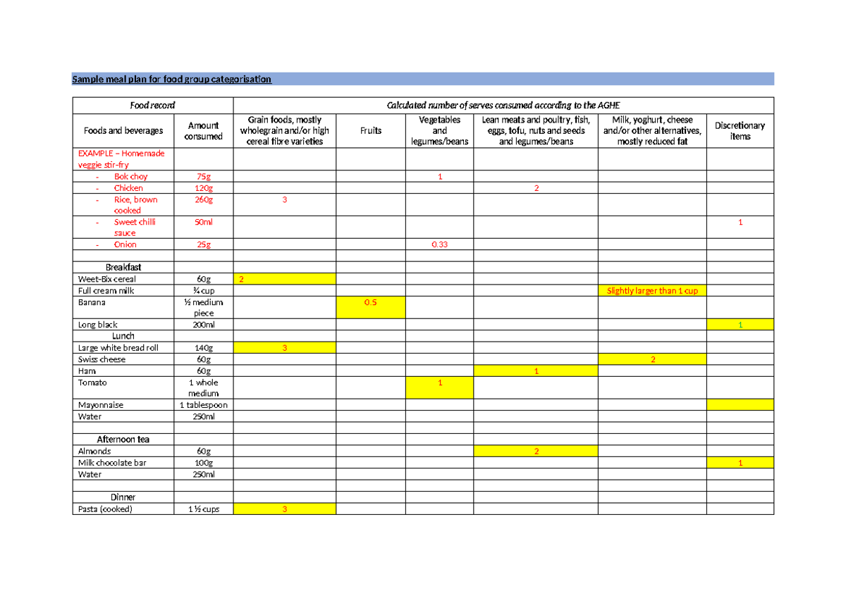 AGHE meal plan table students - Sample meal plan for food group ...