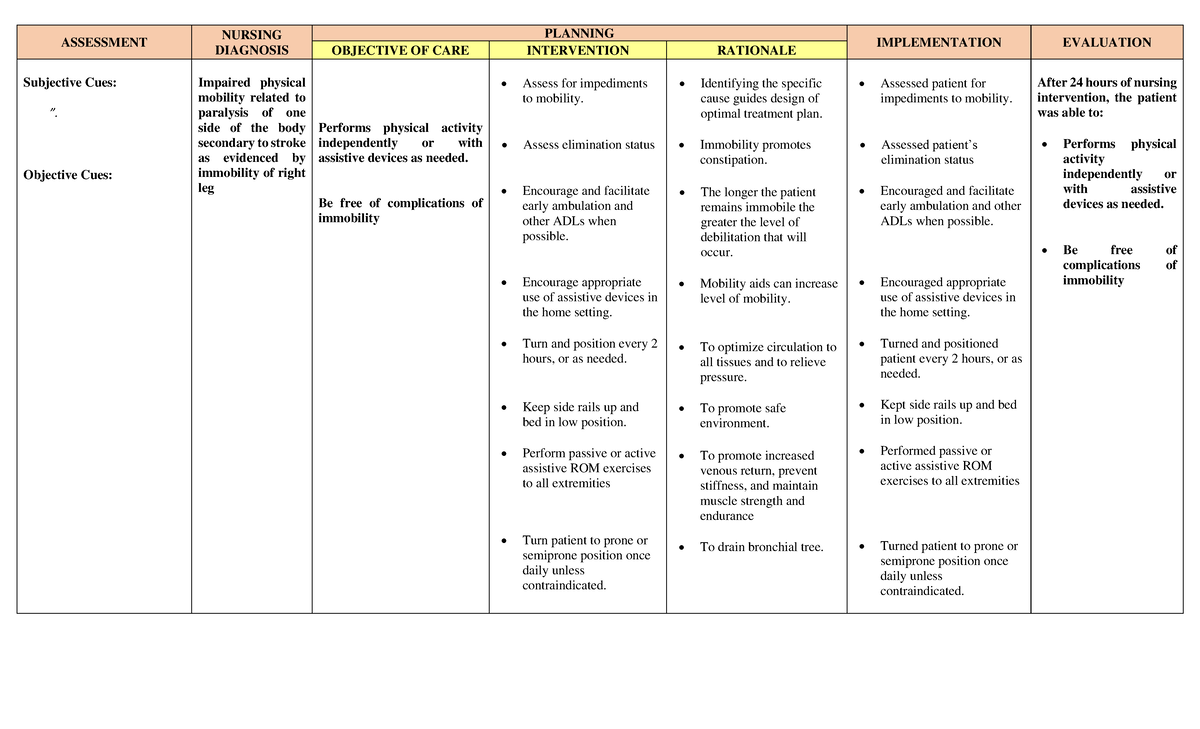 Hyperthermia ncp - ASSESSMENT NURSING DIAGNOSIS PLANNING IMPLEMENTATION ...