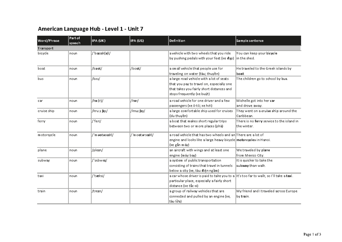 Unit 7 Travel and Transportation - Word/Phrase Part of speech IPA (UK ...