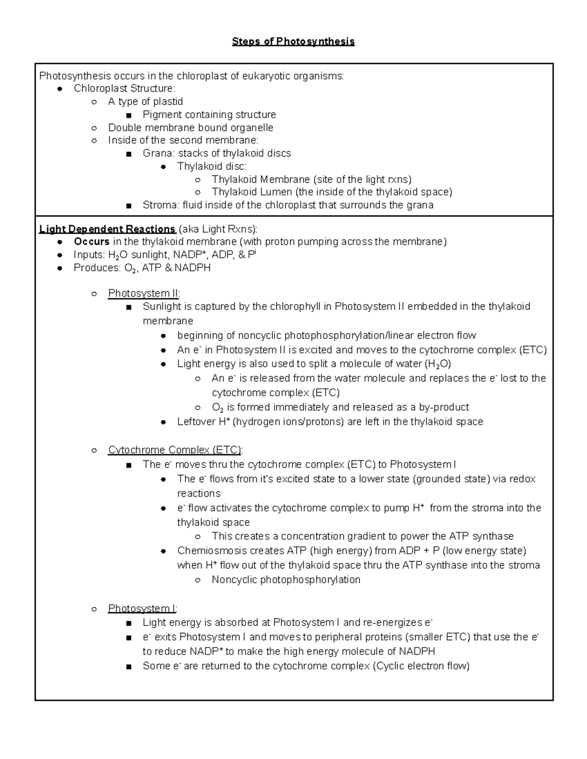 AP Photosynthesis Quick Reference - Steps of Photosynthesis ...