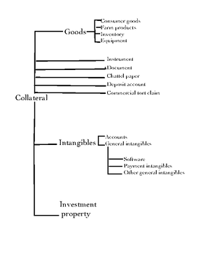 Sec Trans Exam Approach Sheet 1 - Secured Transactions General Approach ...