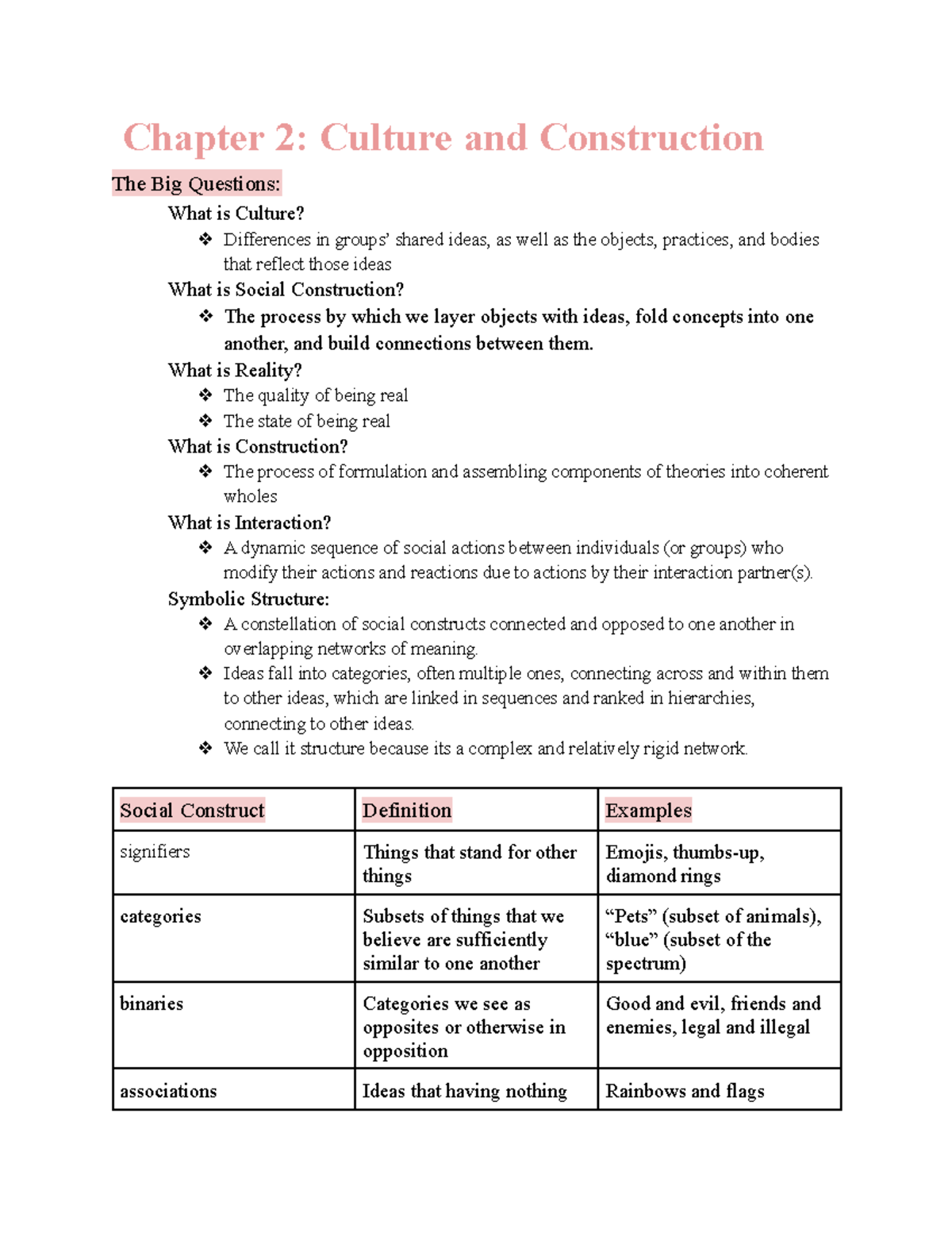 Sociology Ch 2 Notes - Chapter 2: Culture and Construction The Big ...