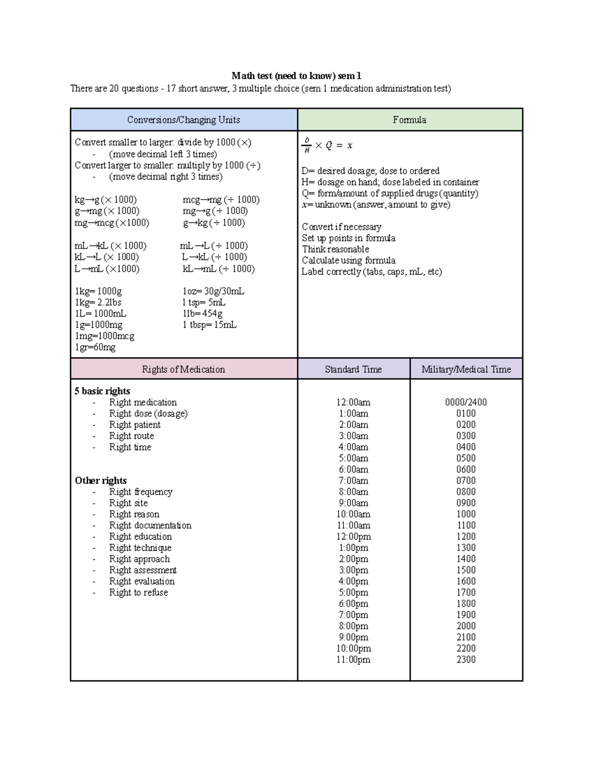 Cheat sheet Math - Math test (need to know) sem 1 There are 20 ...