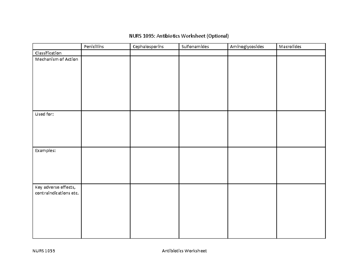 Antibiotics Worksheet - NURS1059 - NURS 1059 Antibiotics Worksheet ...