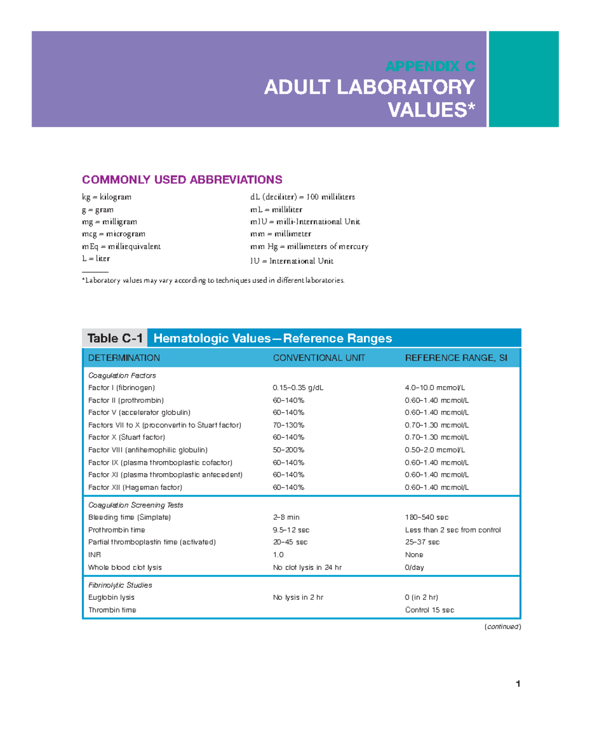 Appendix C - Normal Lab Values Cheatsheet - 1 APPENDIX C ADULT LABORATORY VALUES* COMMONLY USED ...