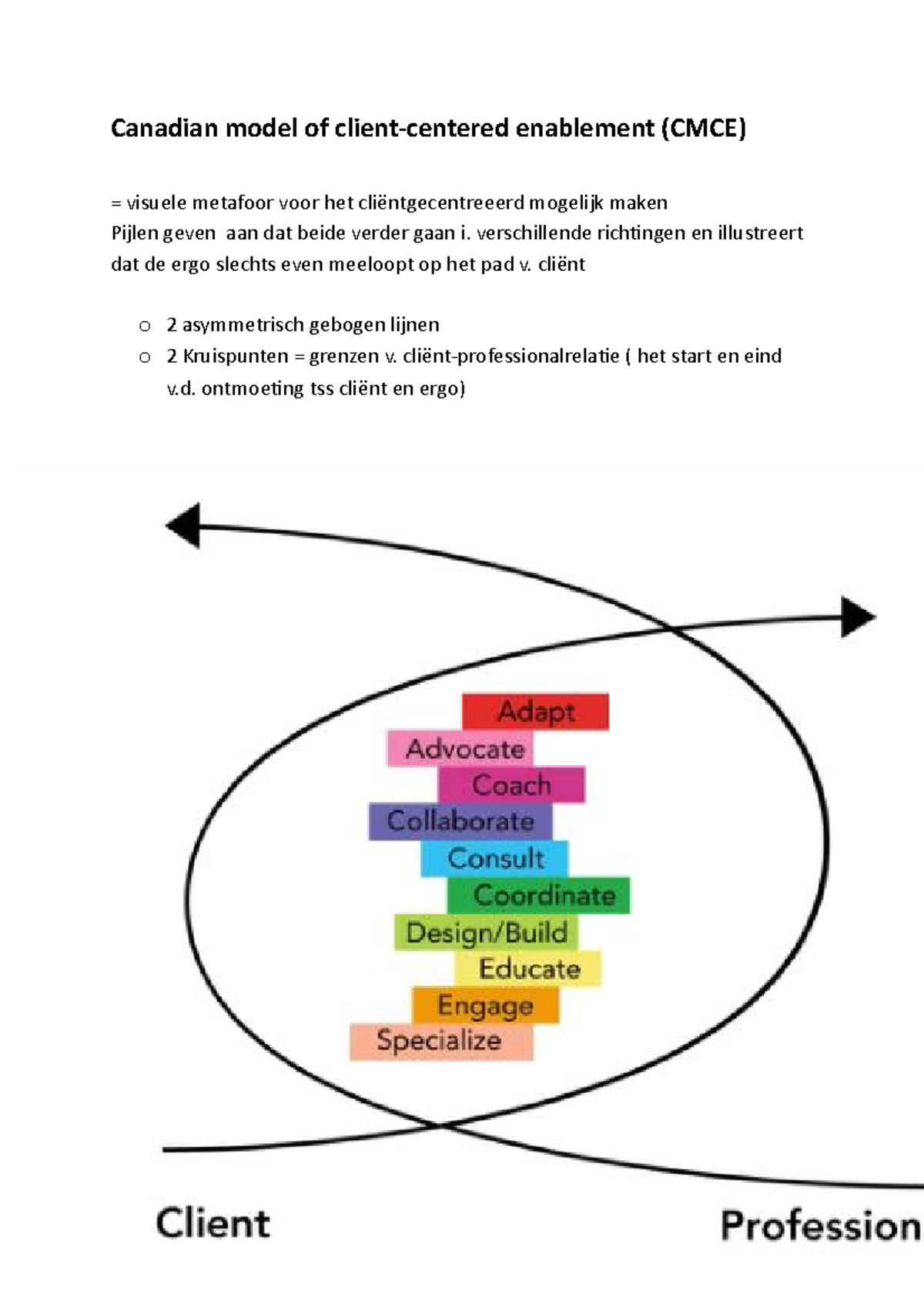 CMCE SAMENVATTING VAN CMCE - Canadian model of client-centered ...