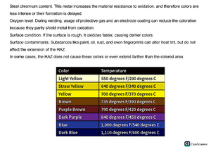 P2 - Heat Affected Zone - Studocu