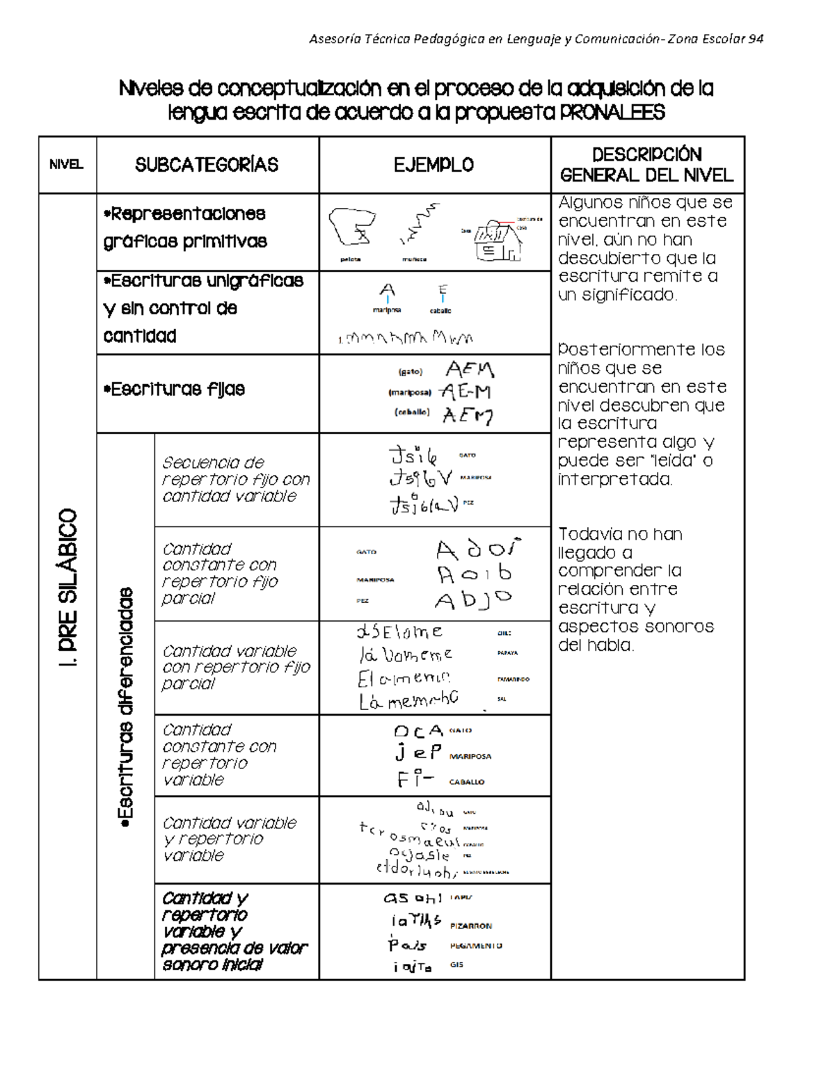 Copia de Niveles de conceptualización en el proceso de la adquisición ...
