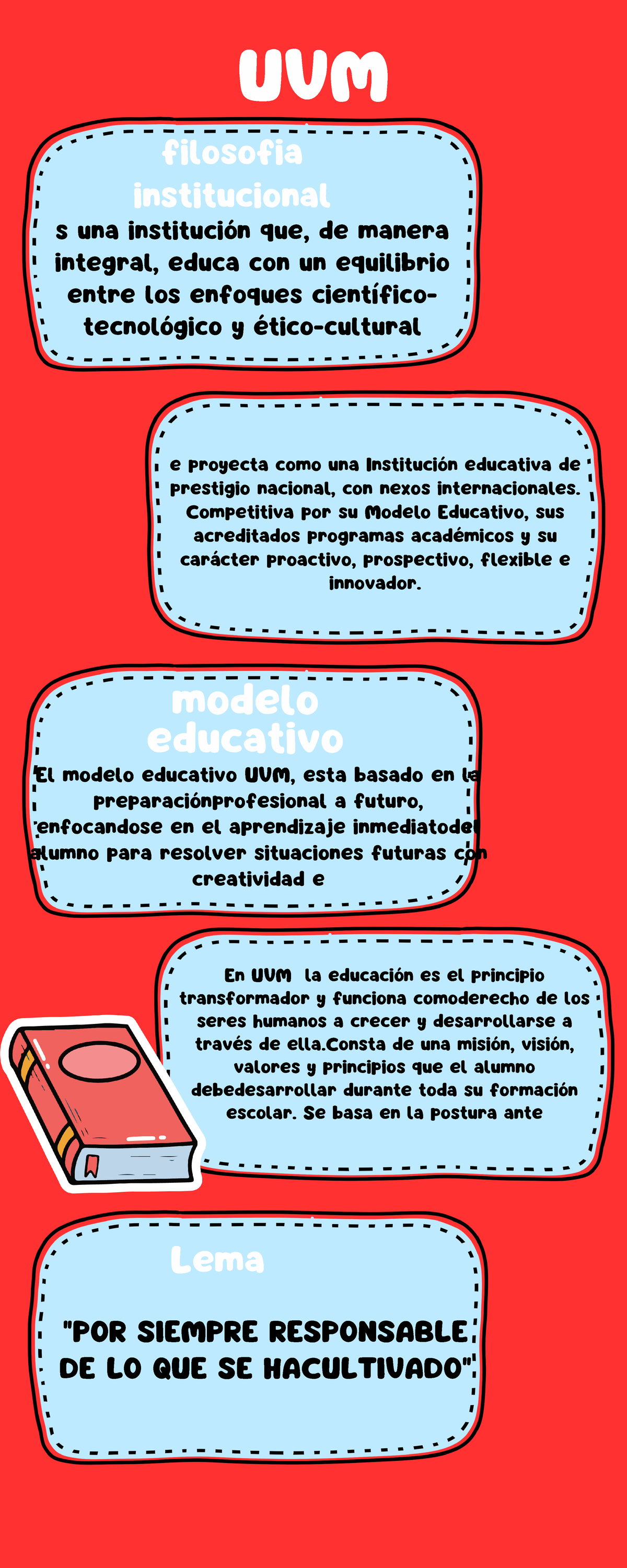 Infografia uvm - UVM filosofia institucional modelo educativo Lema s ...