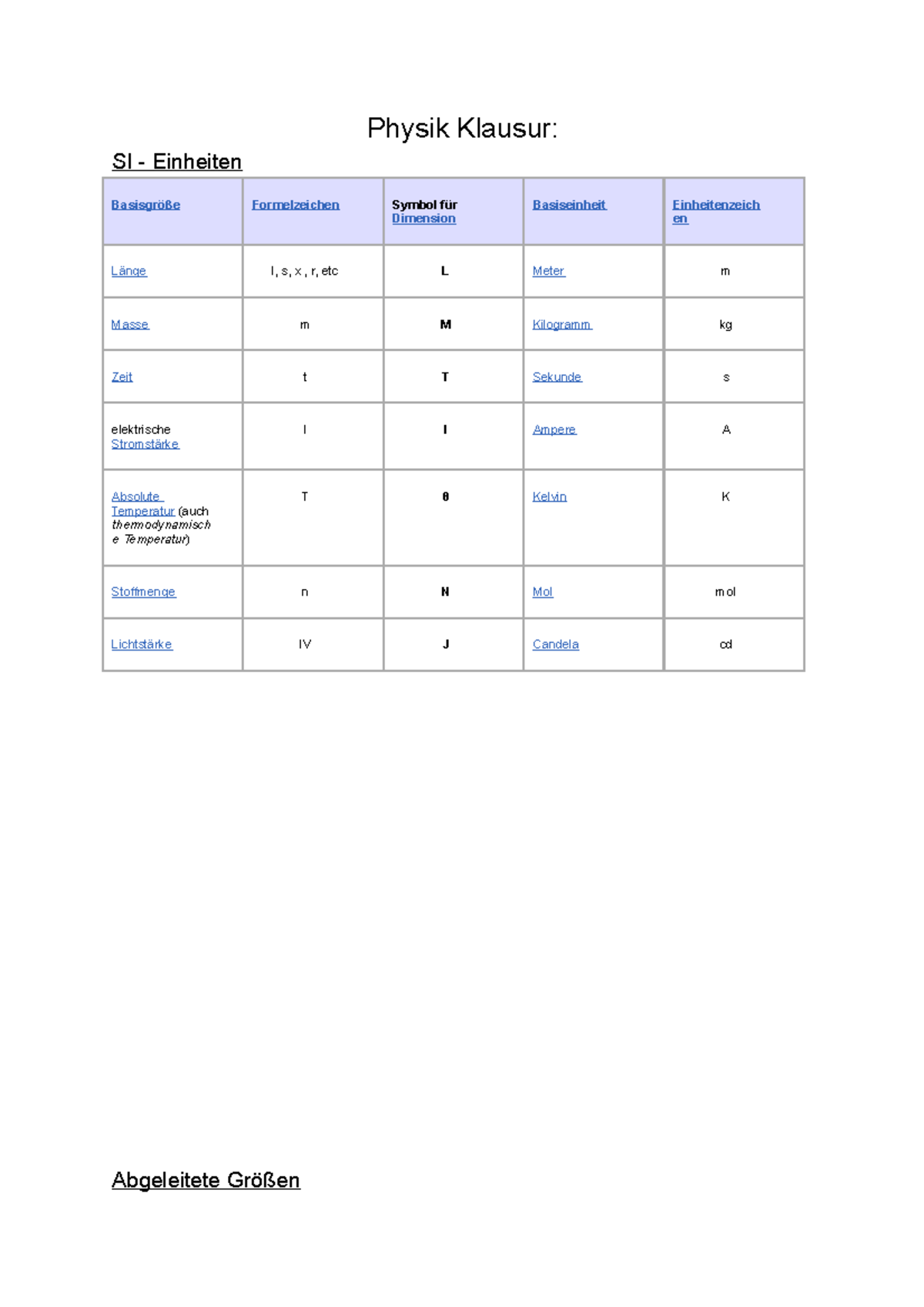 Physik - Wichtige Sachen - Physik Klausur: SI - Einheiten Basisgröße ...
