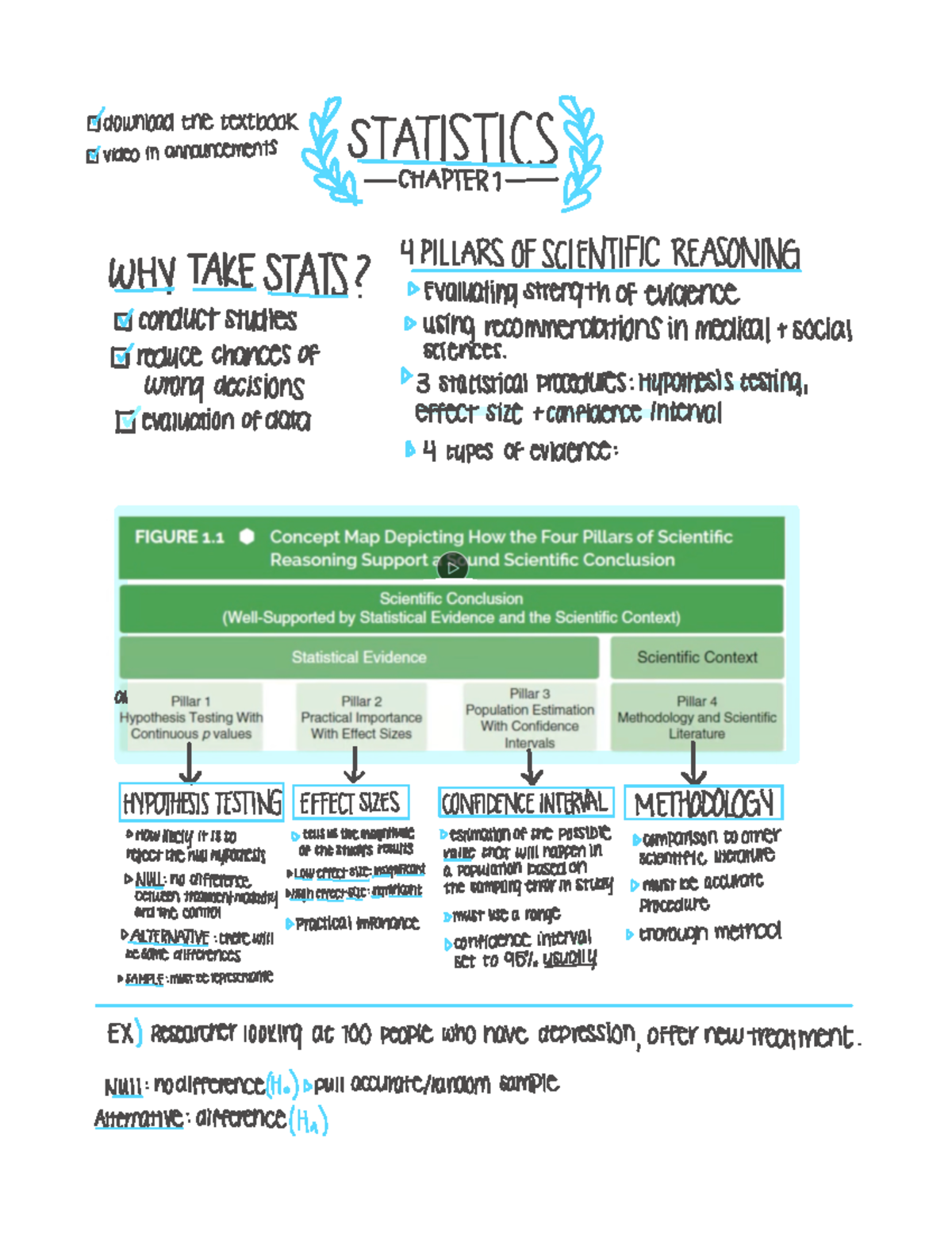 Chapter 1 Statistics - Notes for all of Unit 1 - 3 ...