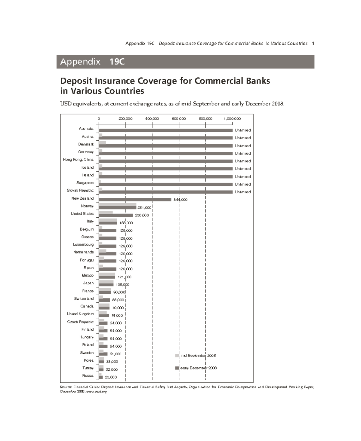 Topic 3 Appendix 19c Lecture Notes From The Course On The Role Of Banks Appendix 19c