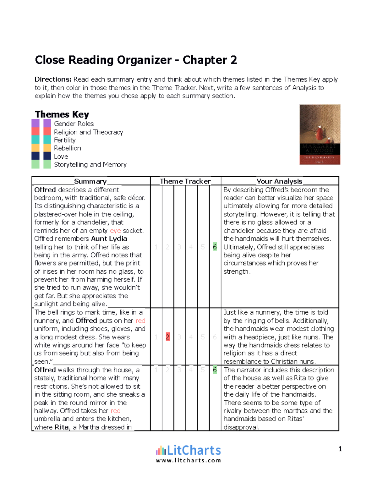 HONR. 104 Handmaid's Tale Chapter 2 - Close Reading Organizer - Chapter ...