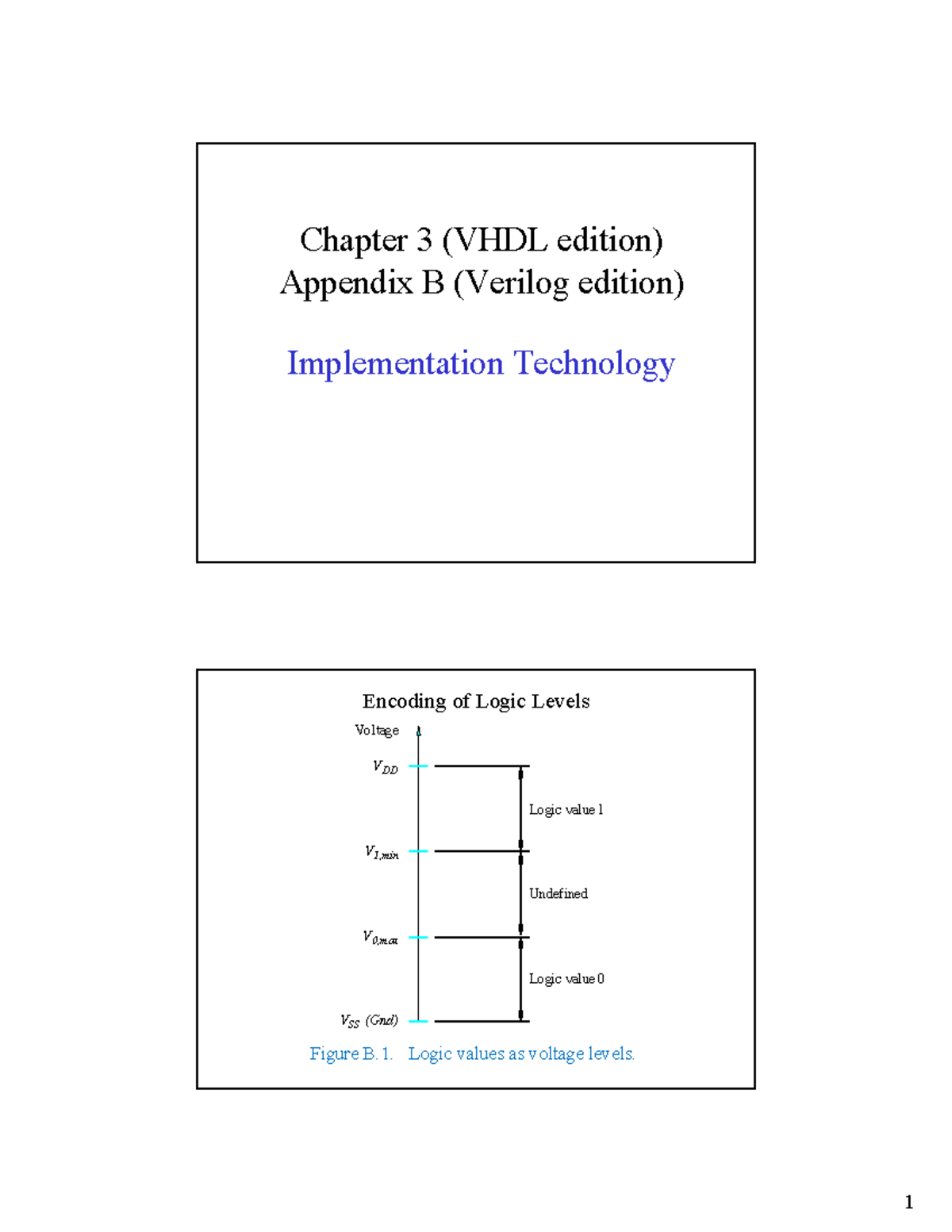 Dxp ch3app B-Impl Tech - slides - Chapter 3 (VHDL edition) Appendix B (Verilog edition) - Studocu