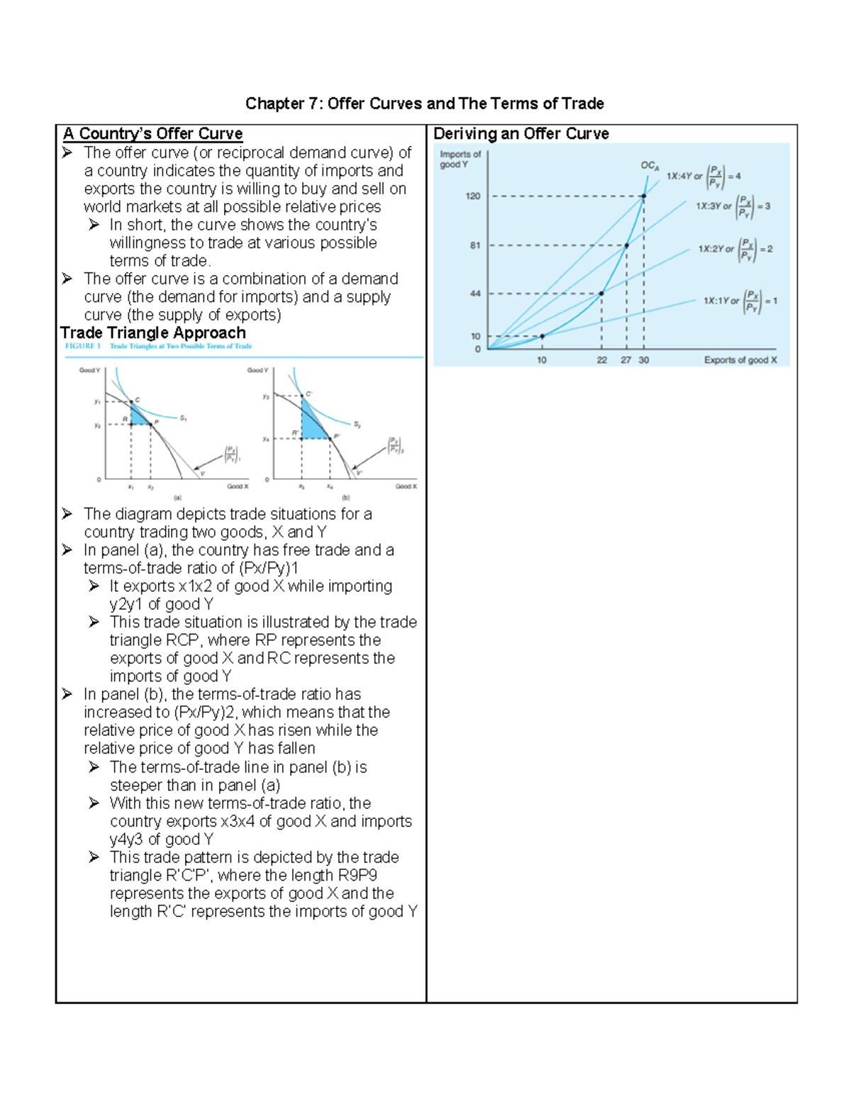 CH7 - Summarised notes - Chapter 7: Offer Curves and The Terms of Trade ...