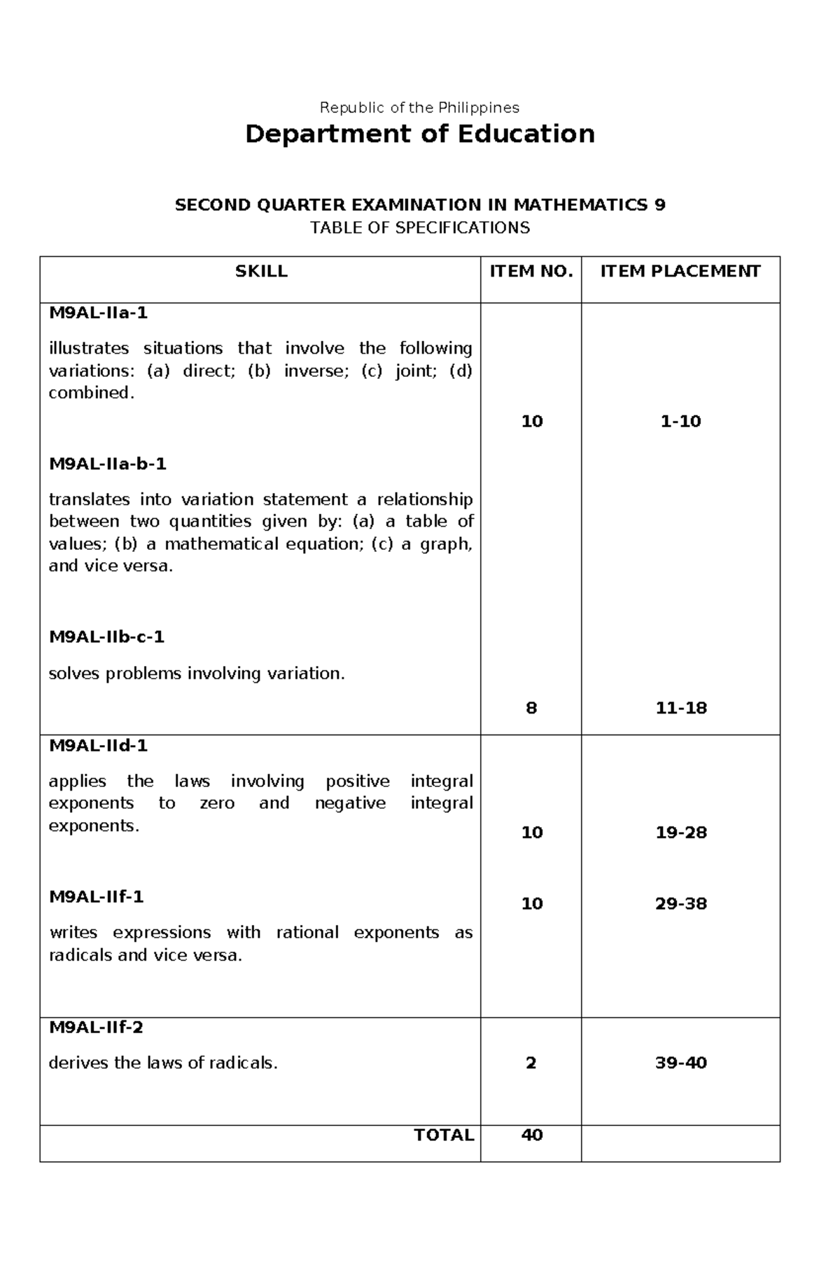 Grade 9 MATH TOS - Republic of the Philippines Department of Education ...