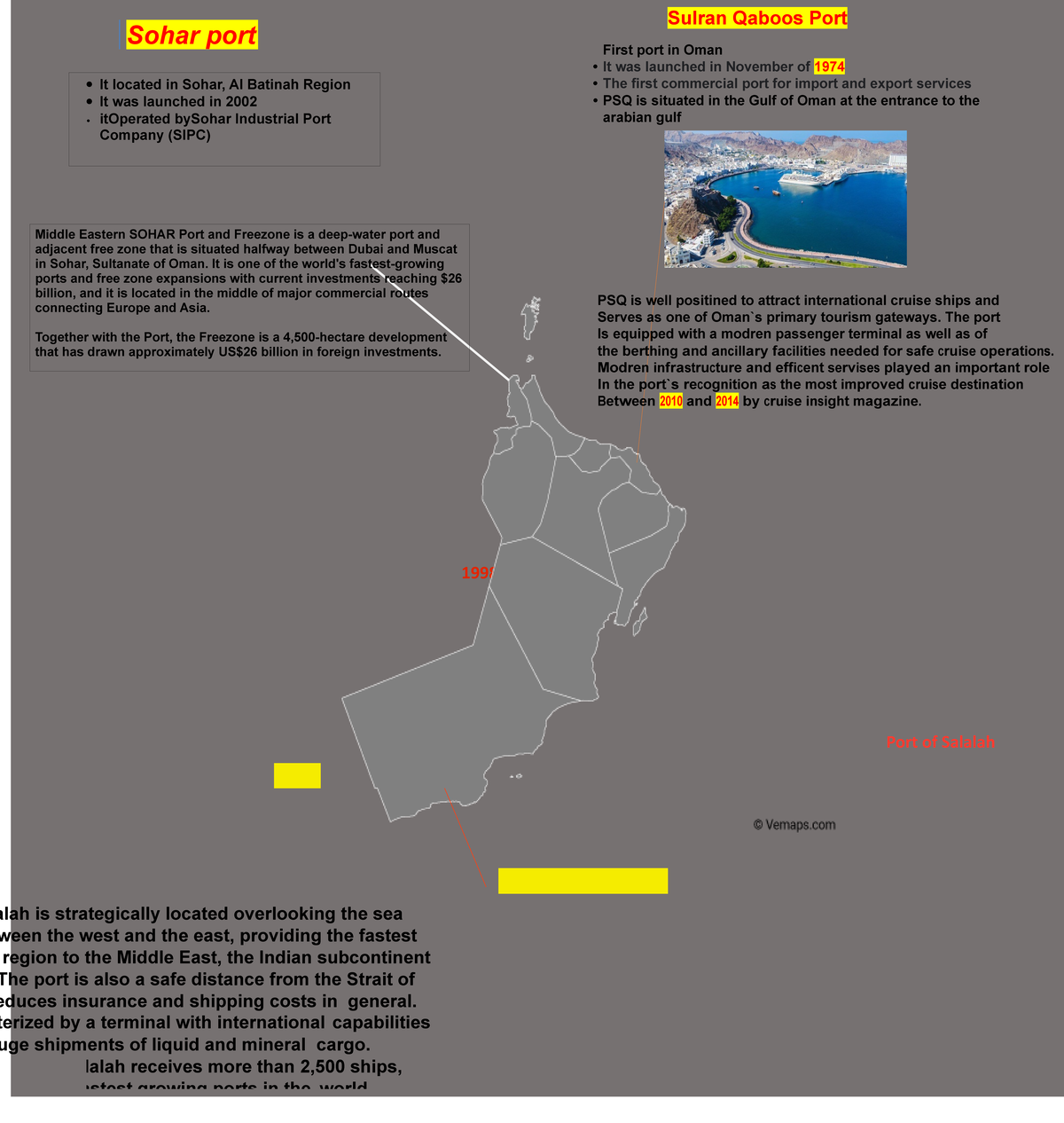 History and culture poster-2 - Port of Salalah 1998 Sulran Qaboos Port ...
