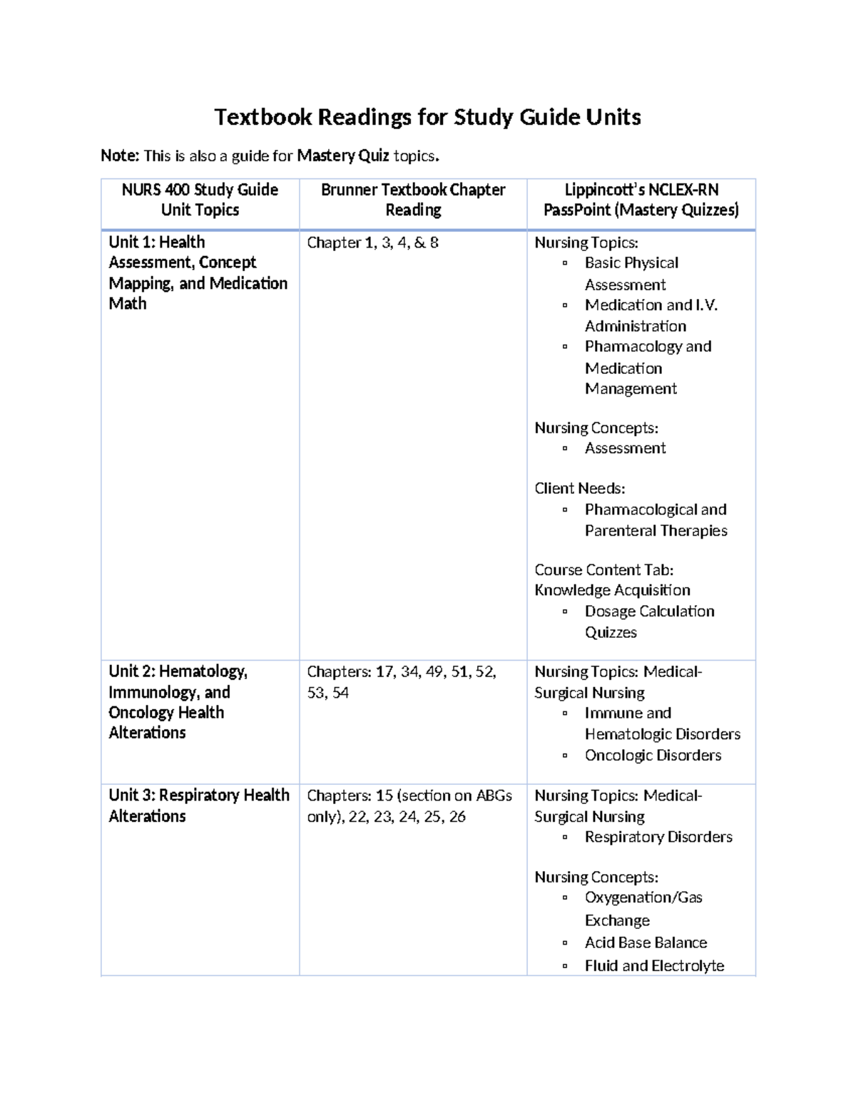 Textbook reading guide NURS 400 - Textbook Readings for Study Guide ...